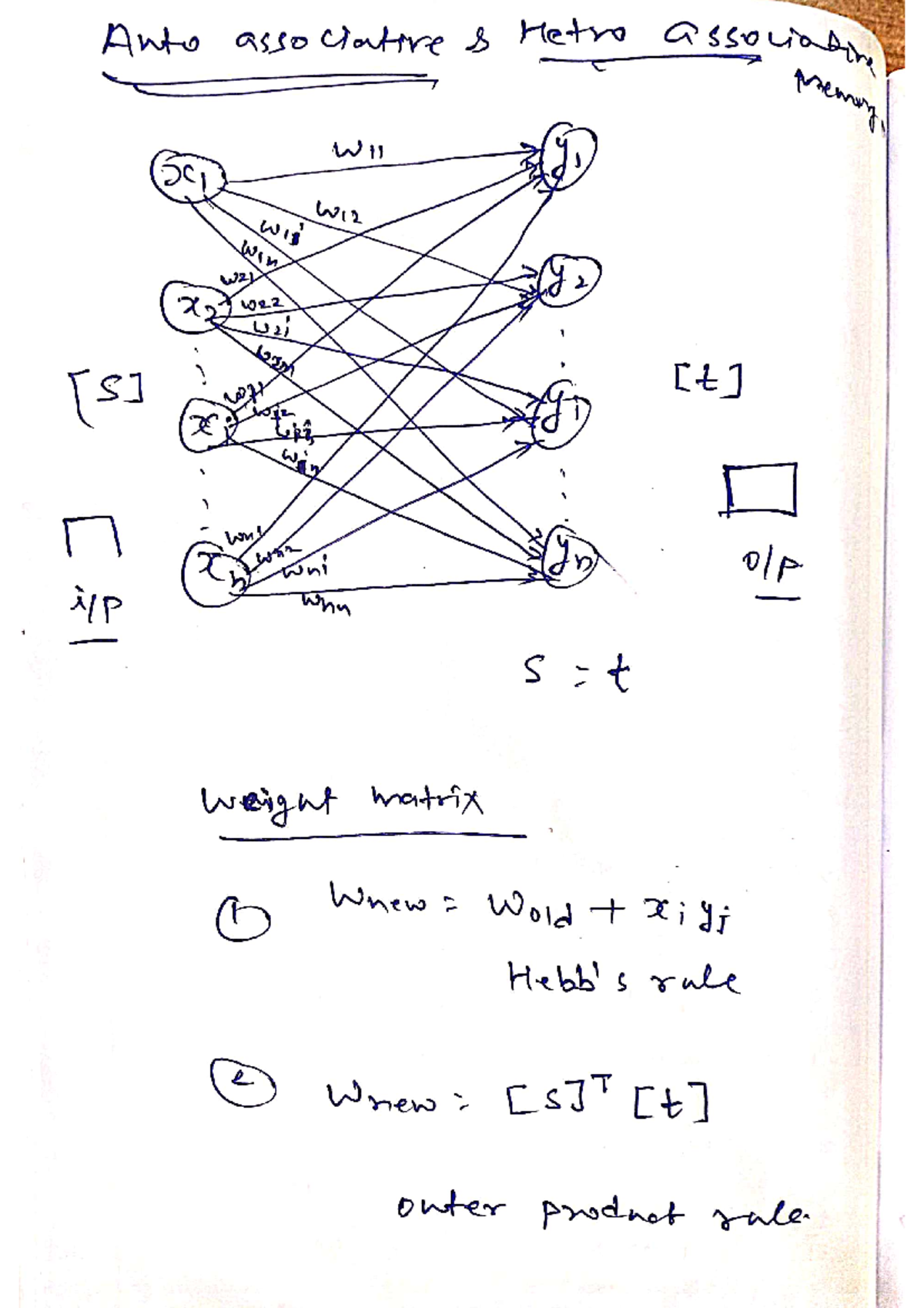 Deep learning - ERF - Design Of Deep Foundations - Studocu