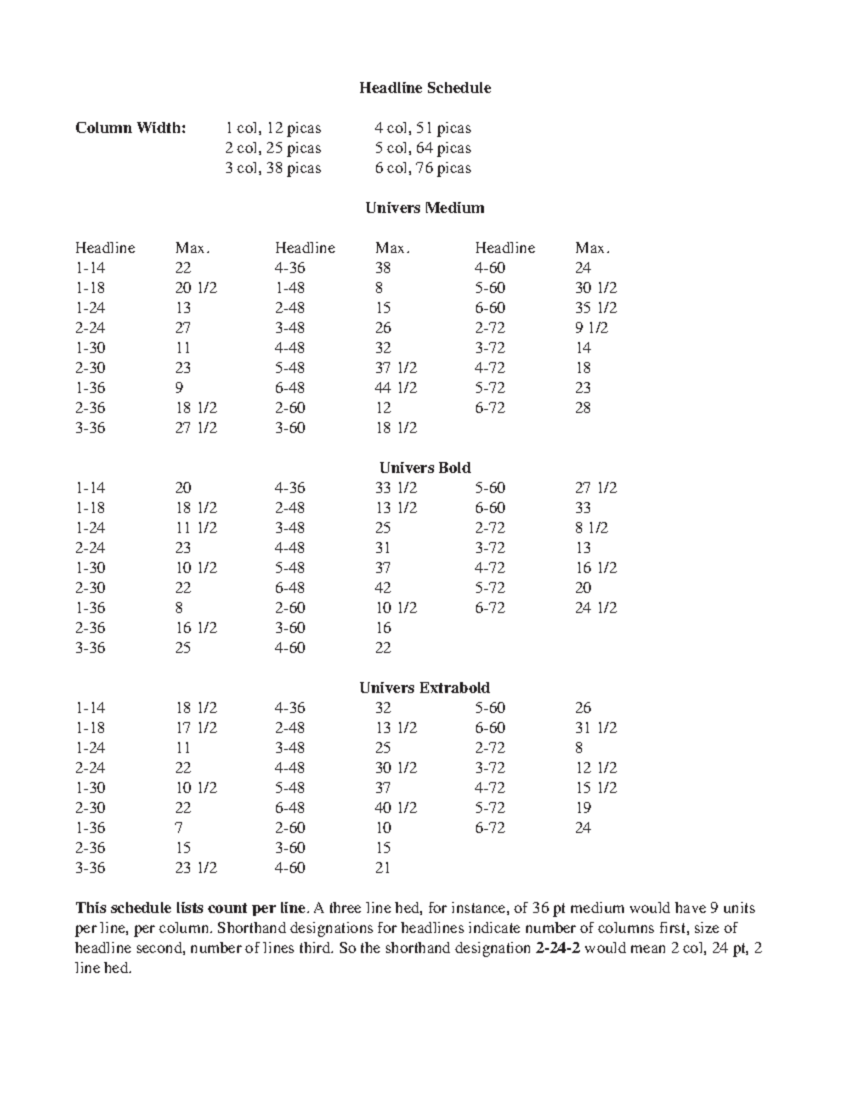 Hedsked - Headline Schedule Column Width: 1 col, 12 picas 4 col, 51 ...