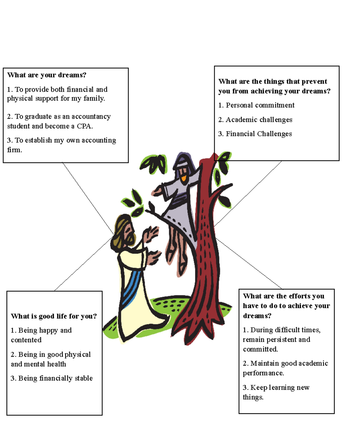 Activity My Sycamore Tree - What are the efforts you have to do to ...