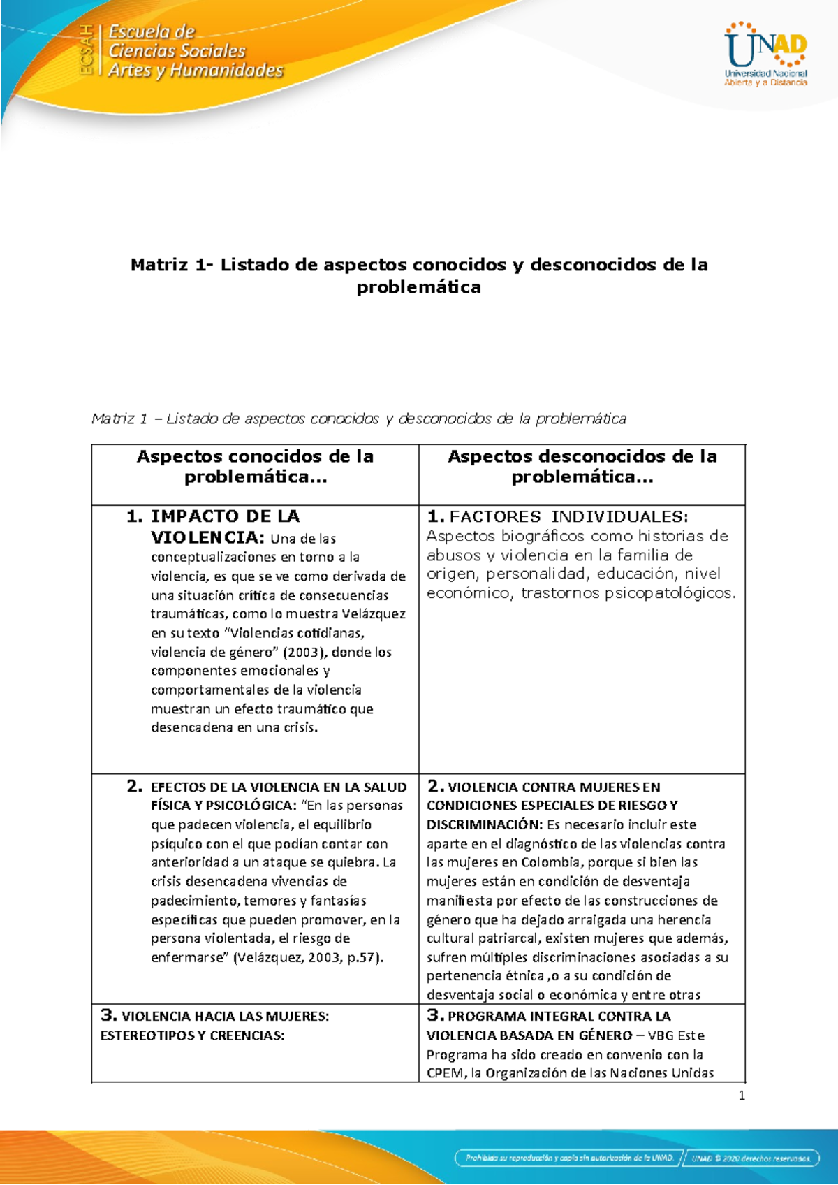 Anexo 2 - Matriz 1- Listado de aspectos conocidos y desconocidos de la ...