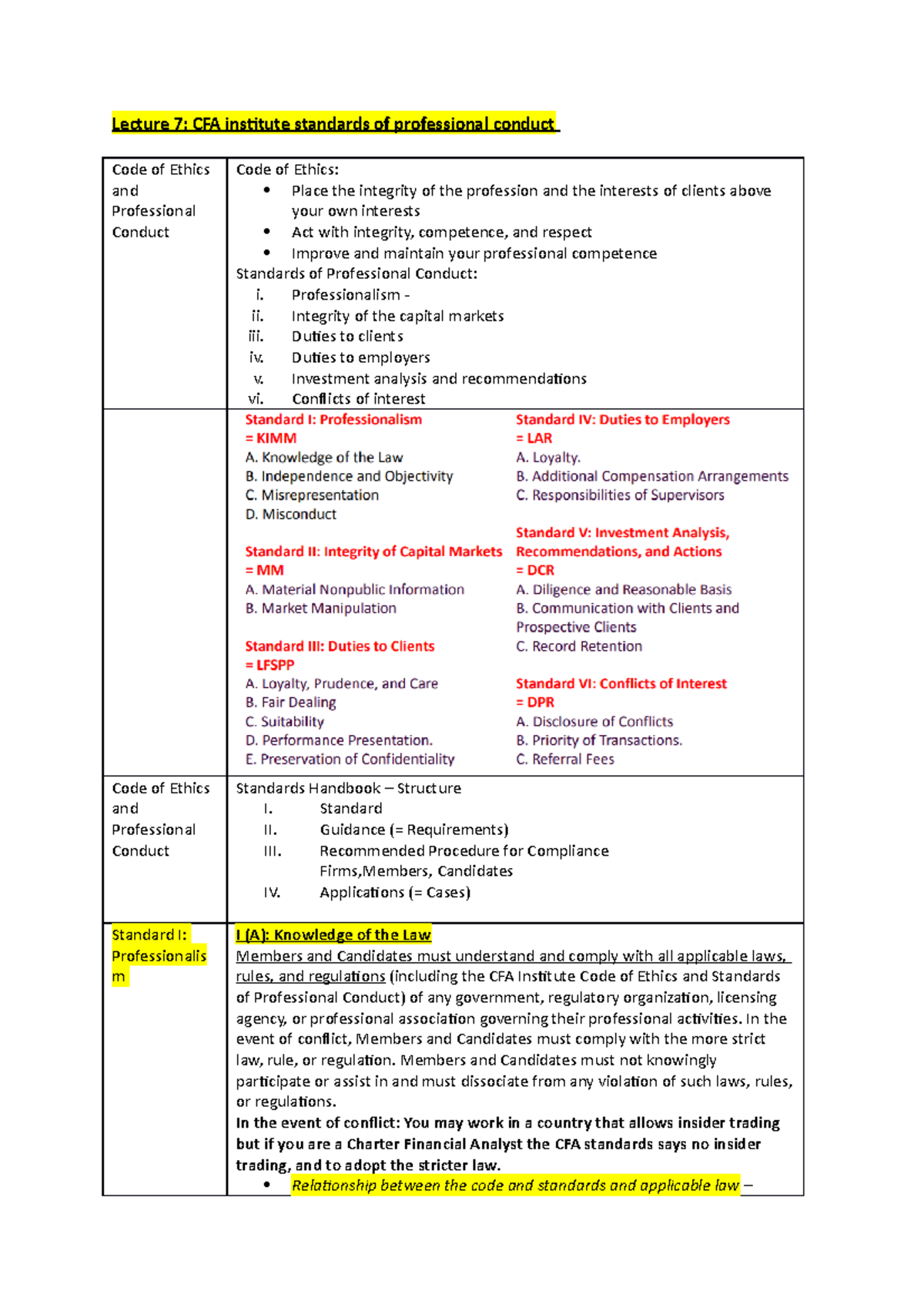 Topic-7-9-notes (1) - accounting notes for full year ahead. - Lecture 7 ...