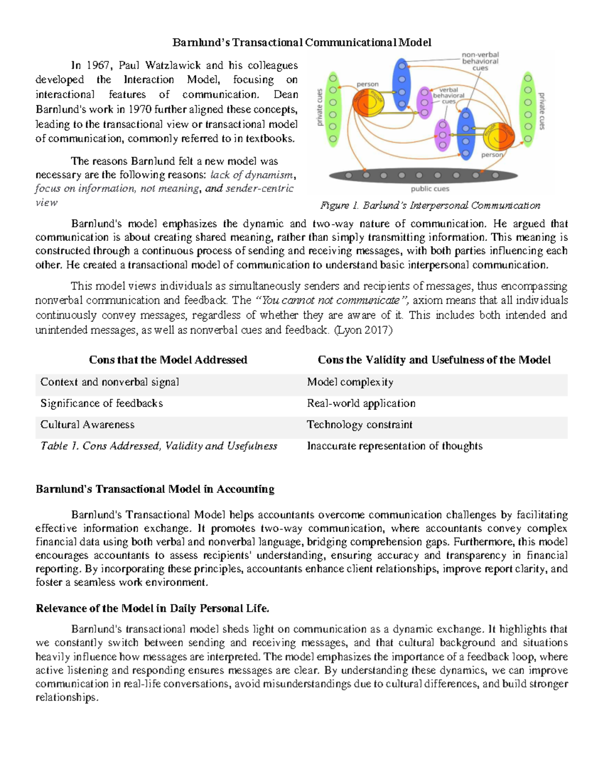 BSAccty 1 2 Group 7 Barnlund's Transactional Model - Barnlund’s ...