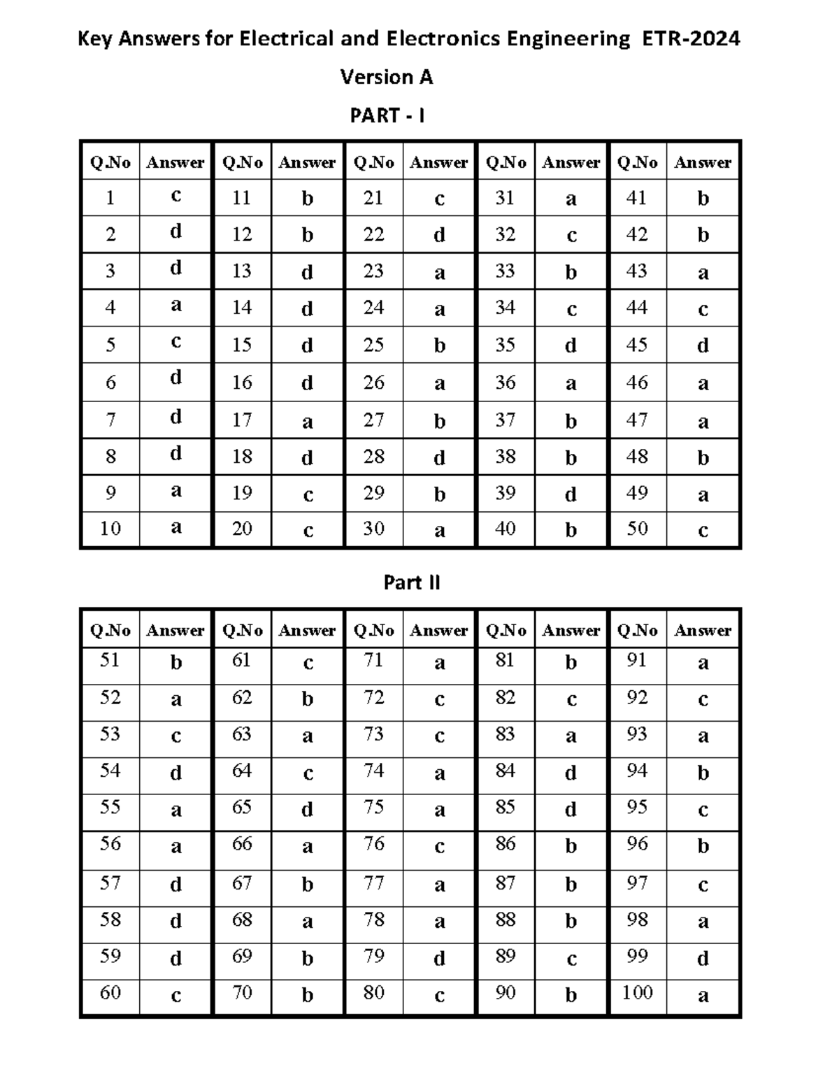 KEY Answers EE - Important questions - Version A PART - I Q Answer Q ...