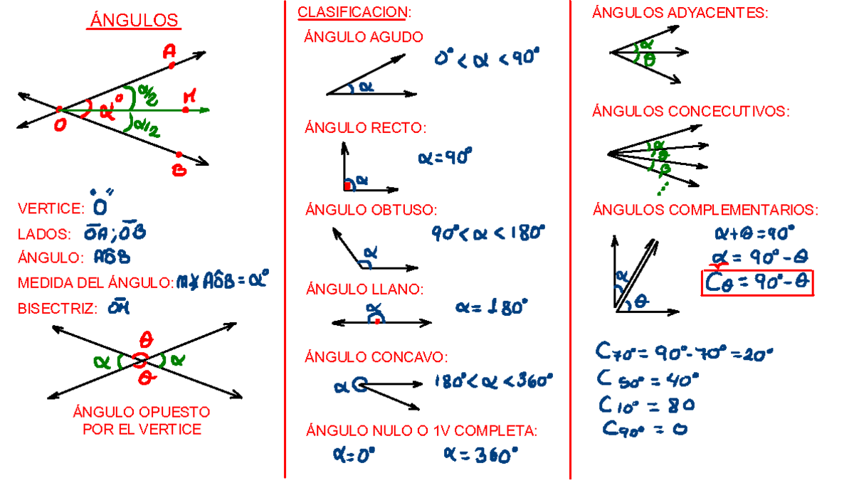 1. Angulos - Resumen Matemática básica - VERTICE: LADOS: ÁNGULO: MEDIDA ...