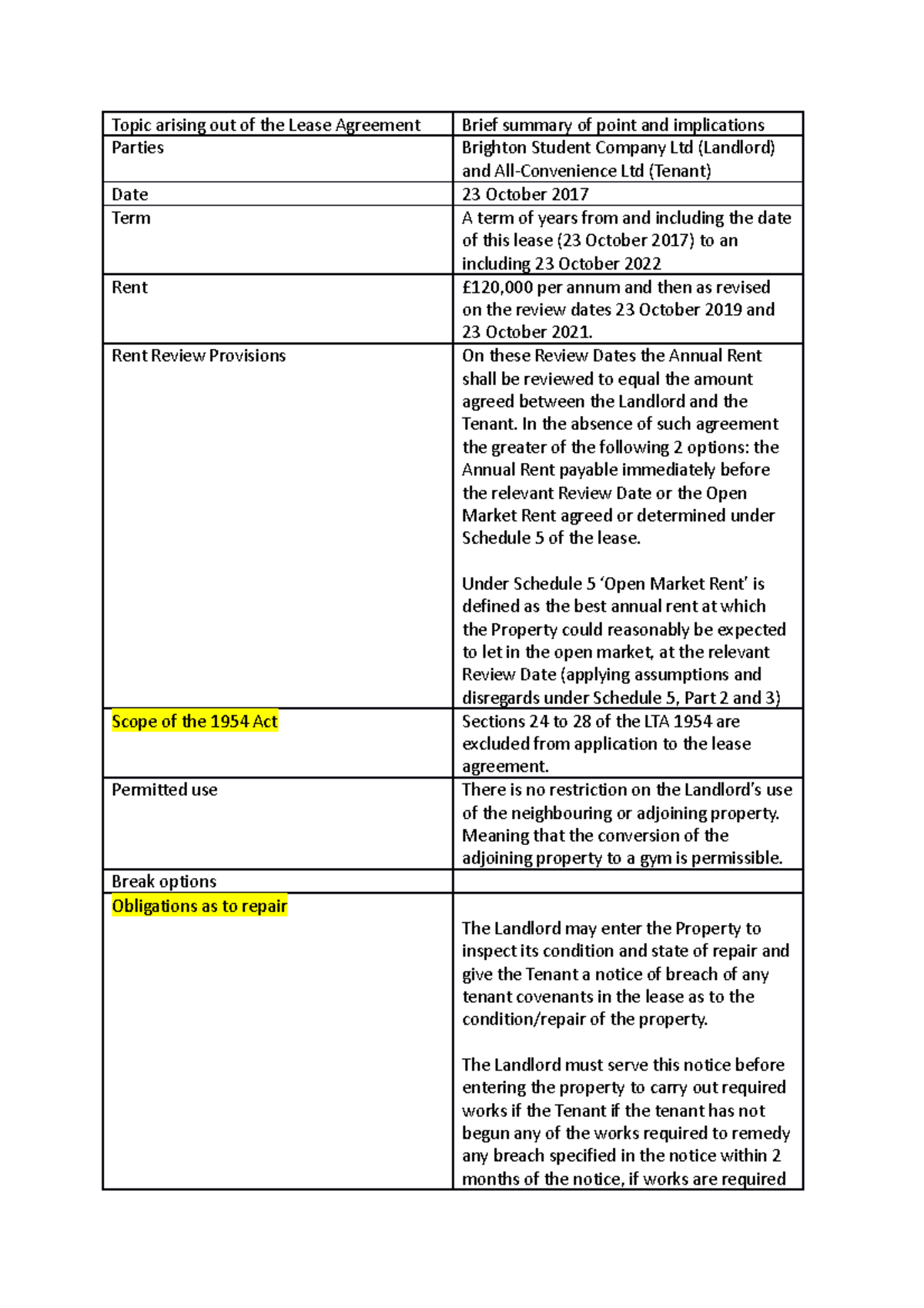 Key Points from the Lease Agreement - Topic arising out of the Lease ...