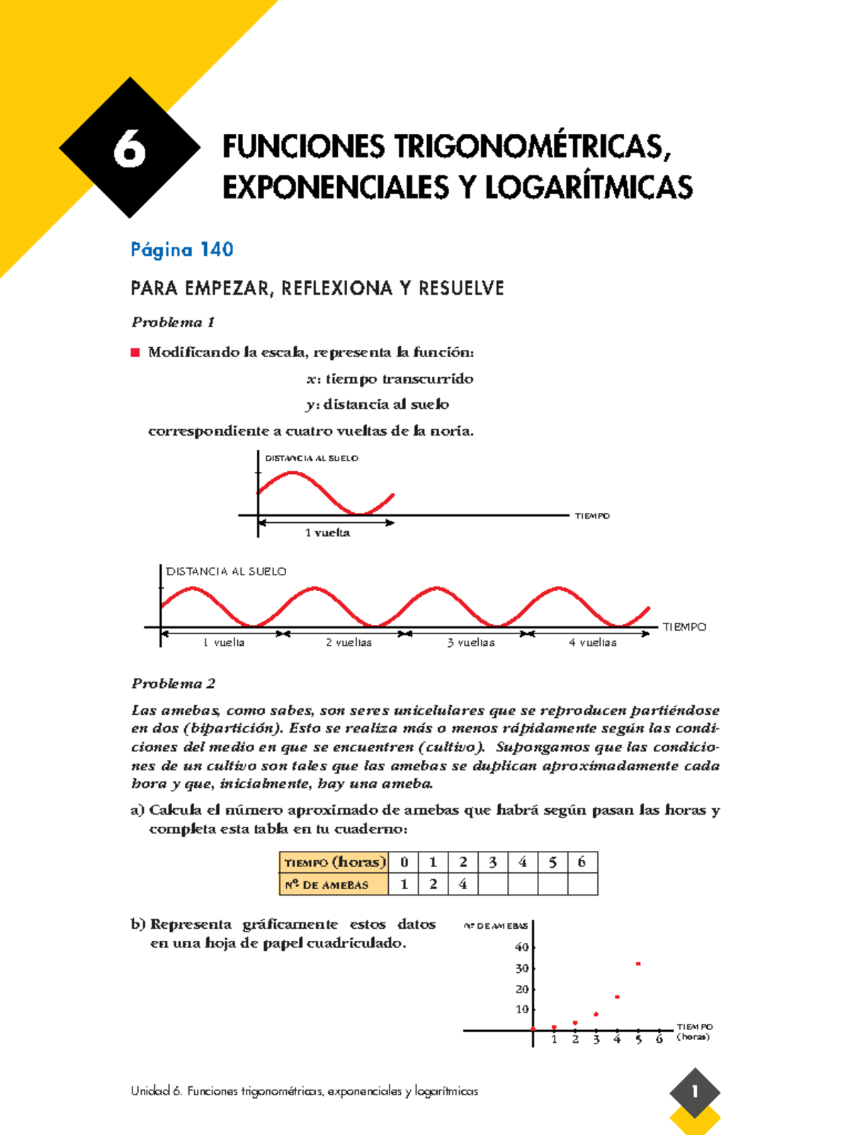 06-f exp log trig - jsjdhsjajhsja - Página 140 PARA EMPEZAR, REFLEXIONA Y RESUELVE Problema 1 ...