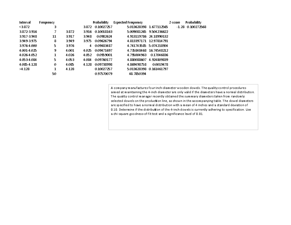 Week 7 - Expected Frequency Exercise - Interval Frequency Probability ...