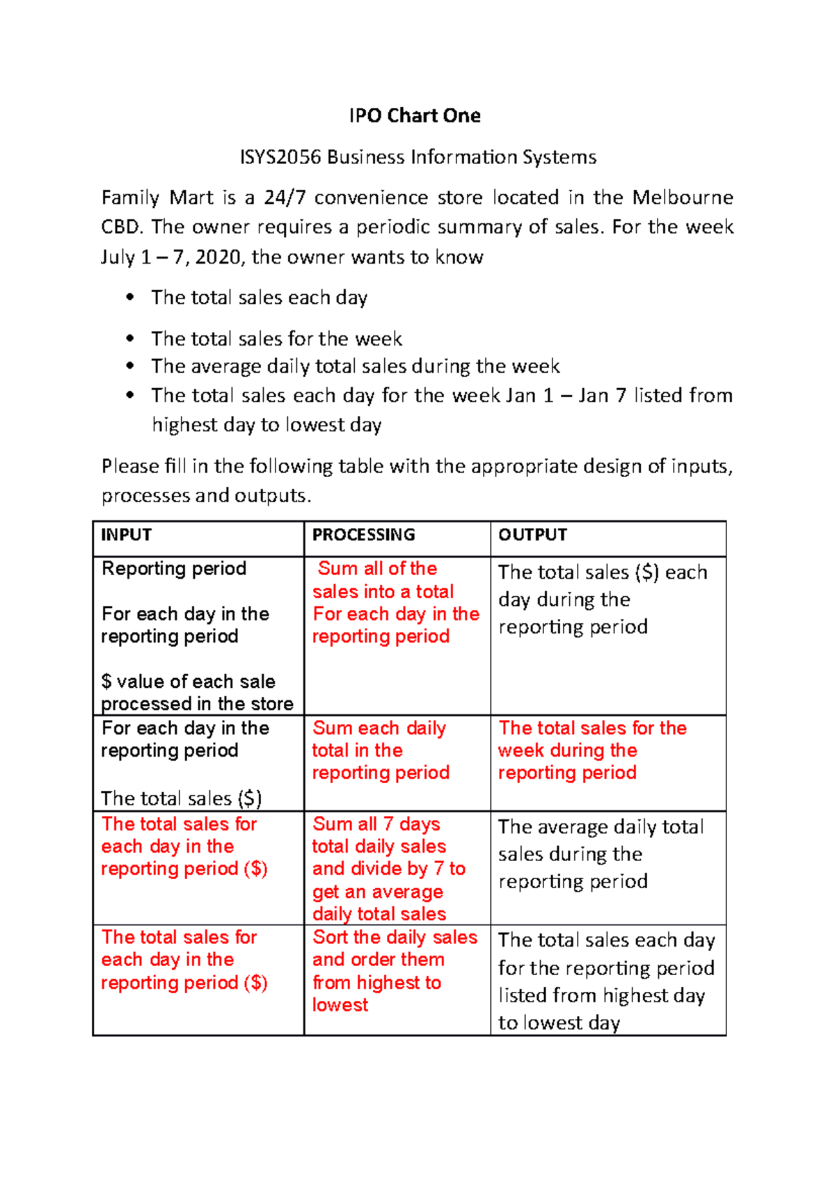 ISYS2056 IPO Chart One - Lecture notes 1 - IPO Chart One ISYS2056 ...