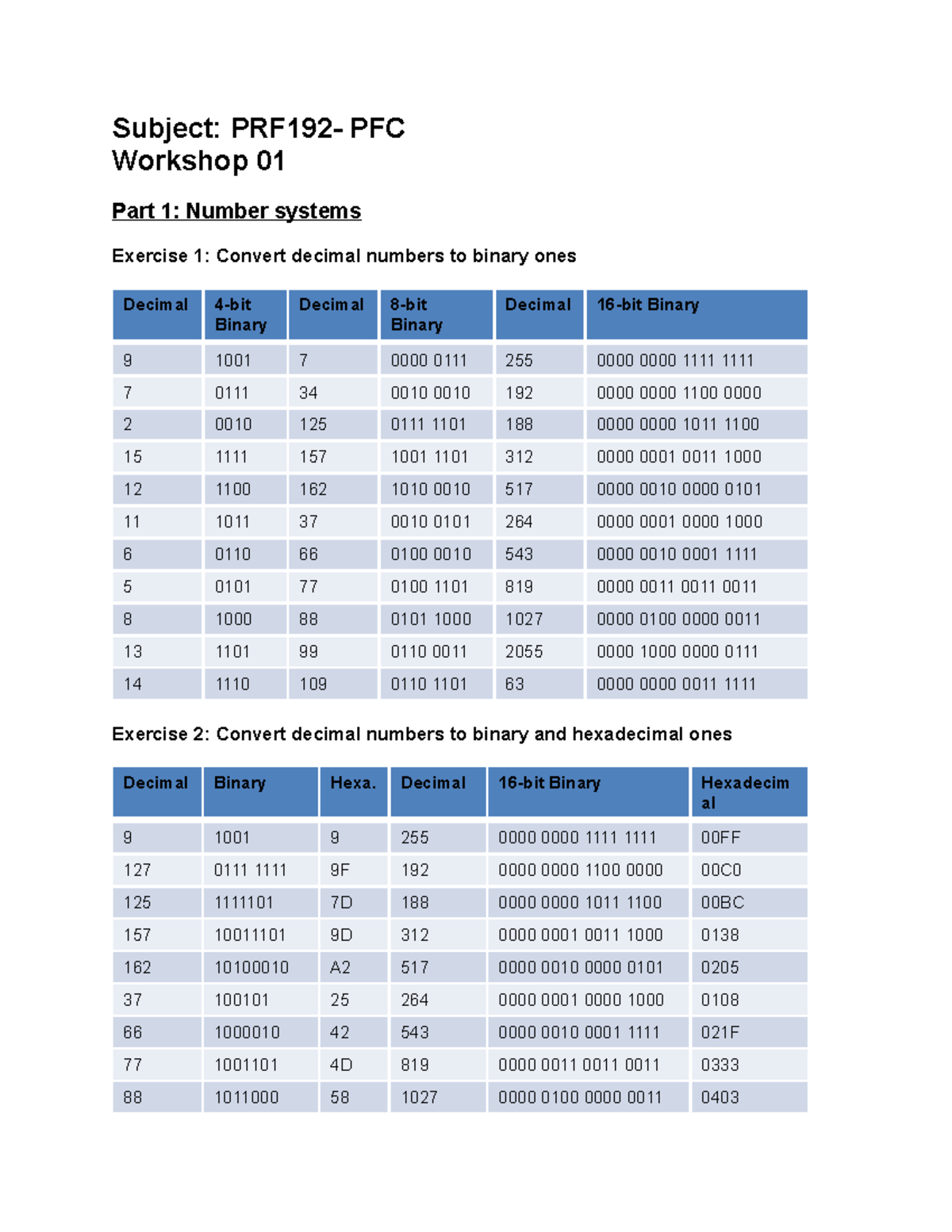 Ho Me w Ork - học tốt nhé em - Subject: PRF192- PFC Workshop 01 Part 1: Number systems Exercise ...