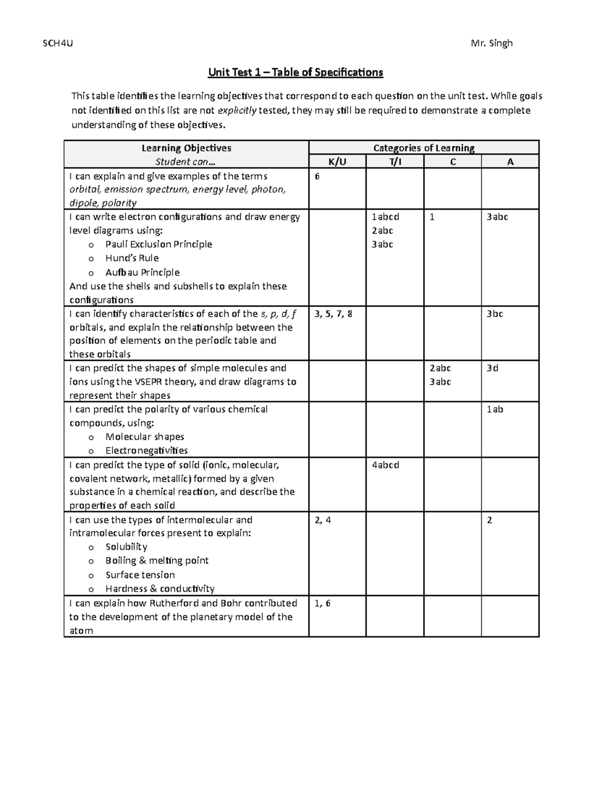 01 Unit 1 - Table of Specifications - SCH4U Mr. Singh Unit Test 1 ...
