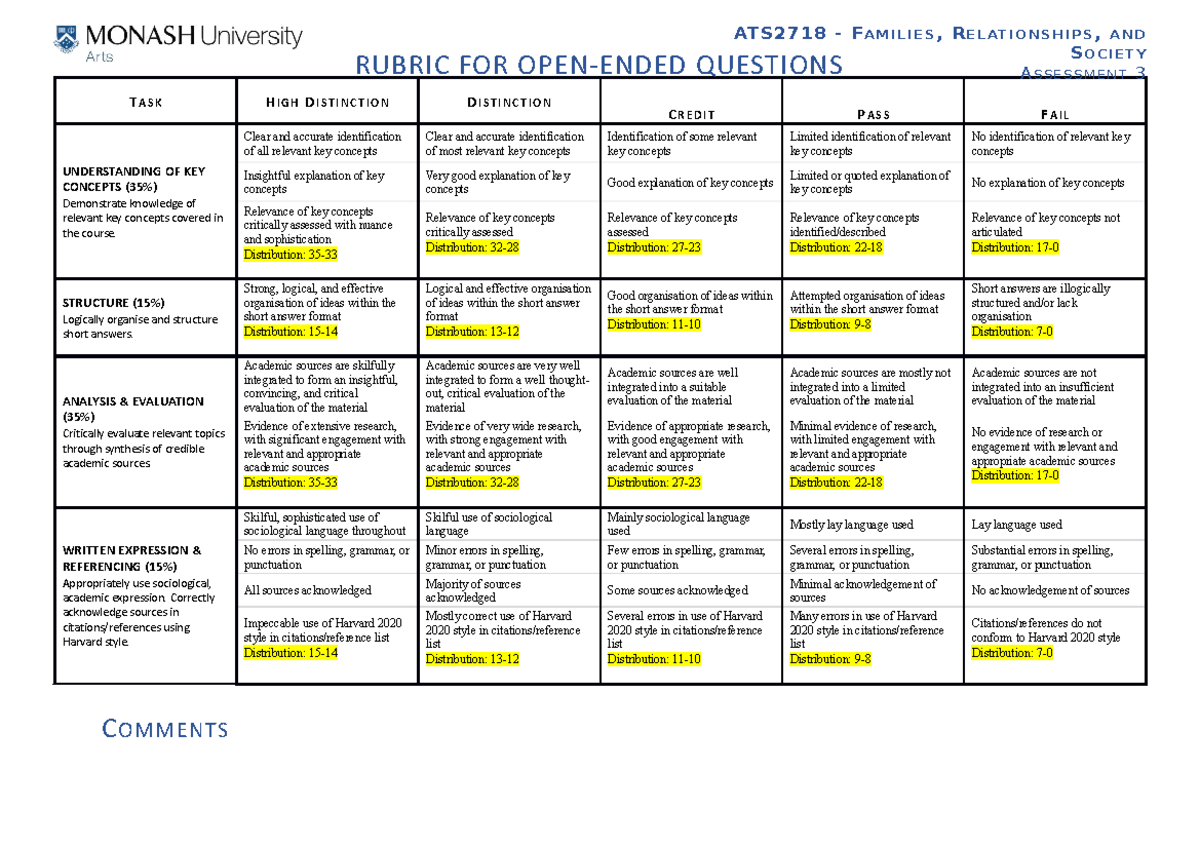 A3 Rubric (ATS2718 Families, Relationships, and Society)-2023 s - TA S ...