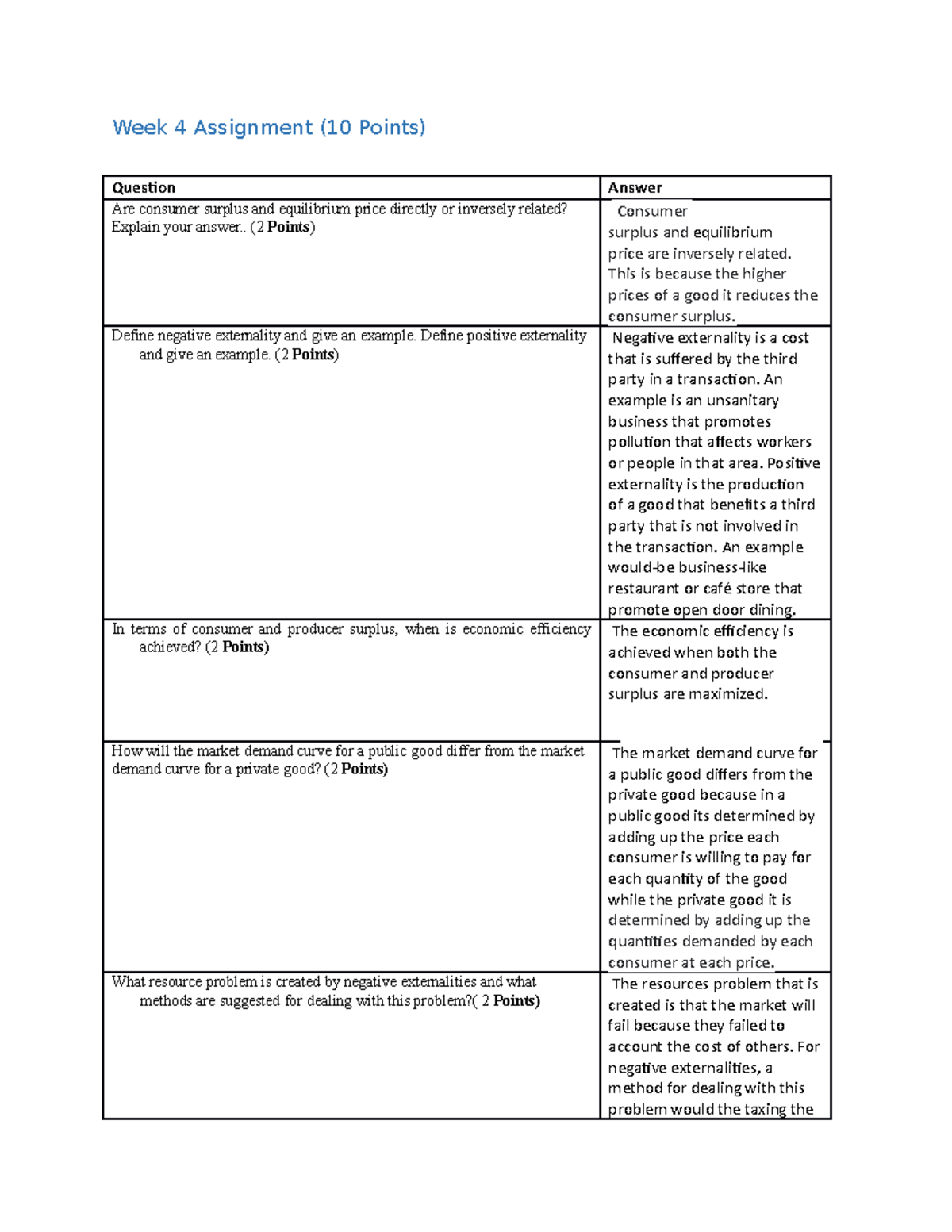 Week 4 Assignment - Week 4 Assignment (10 Points) Question Answer Are consumer surplus and - Studocu