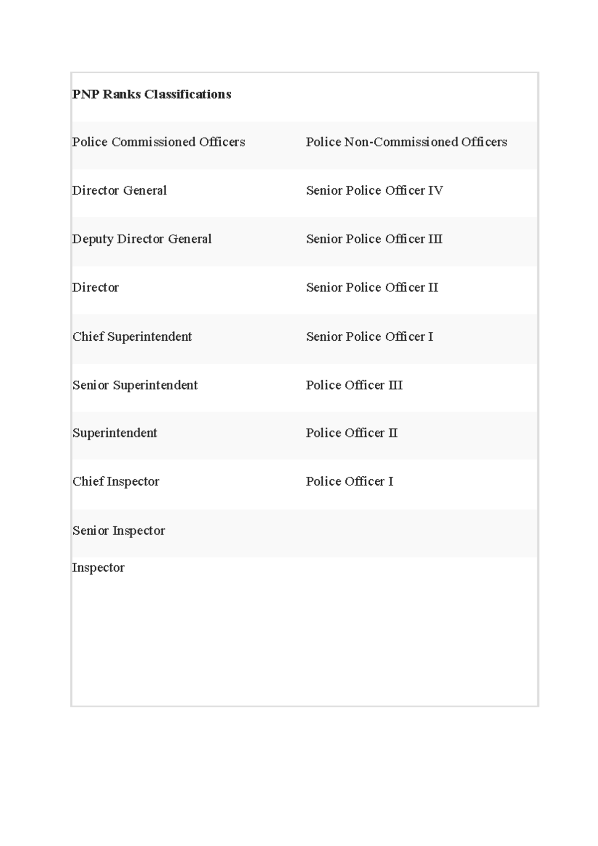 Ranks classification - ..... - PNP Ranks Classifications Police ...