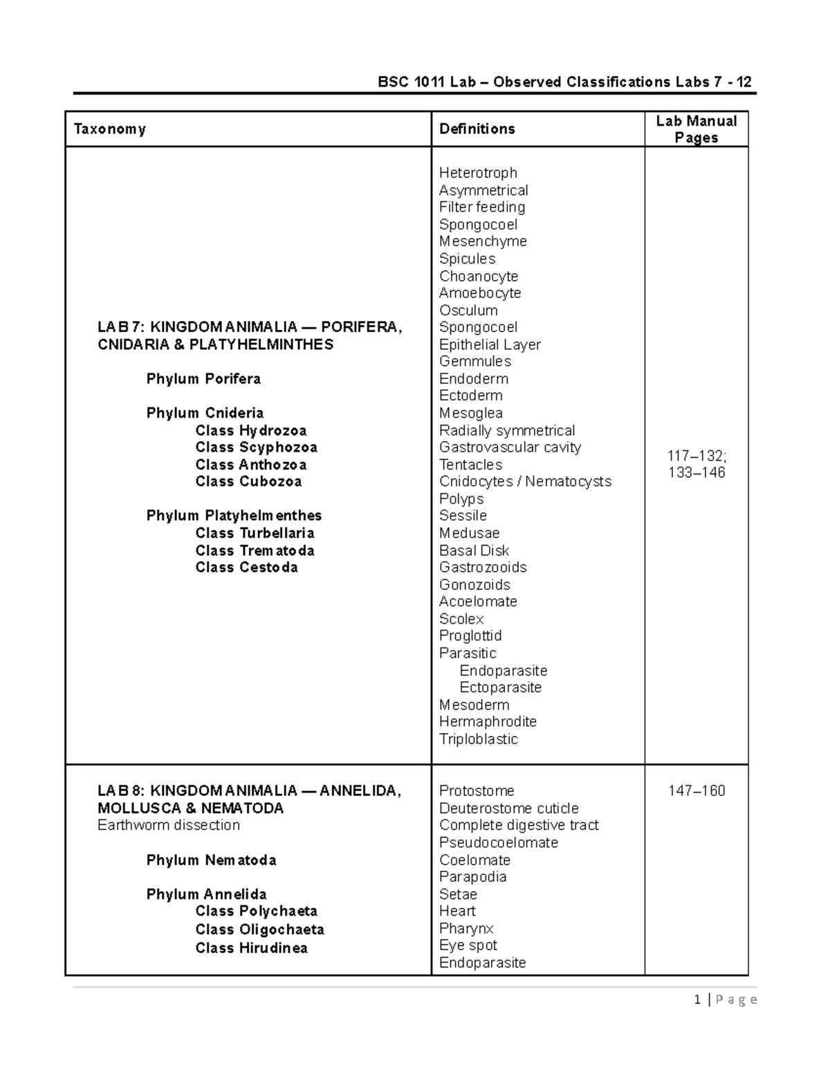 BSC 1011 Lab Final Checklist - BSC 1011 Lab – Observed Classifications ...
