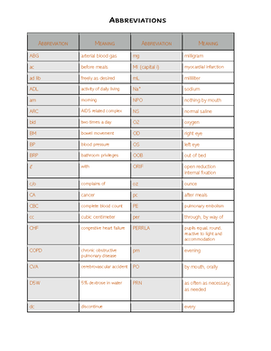 Cataracts Concept Map - Cataracts Diagnostic Tests Visual Acuity Test ...