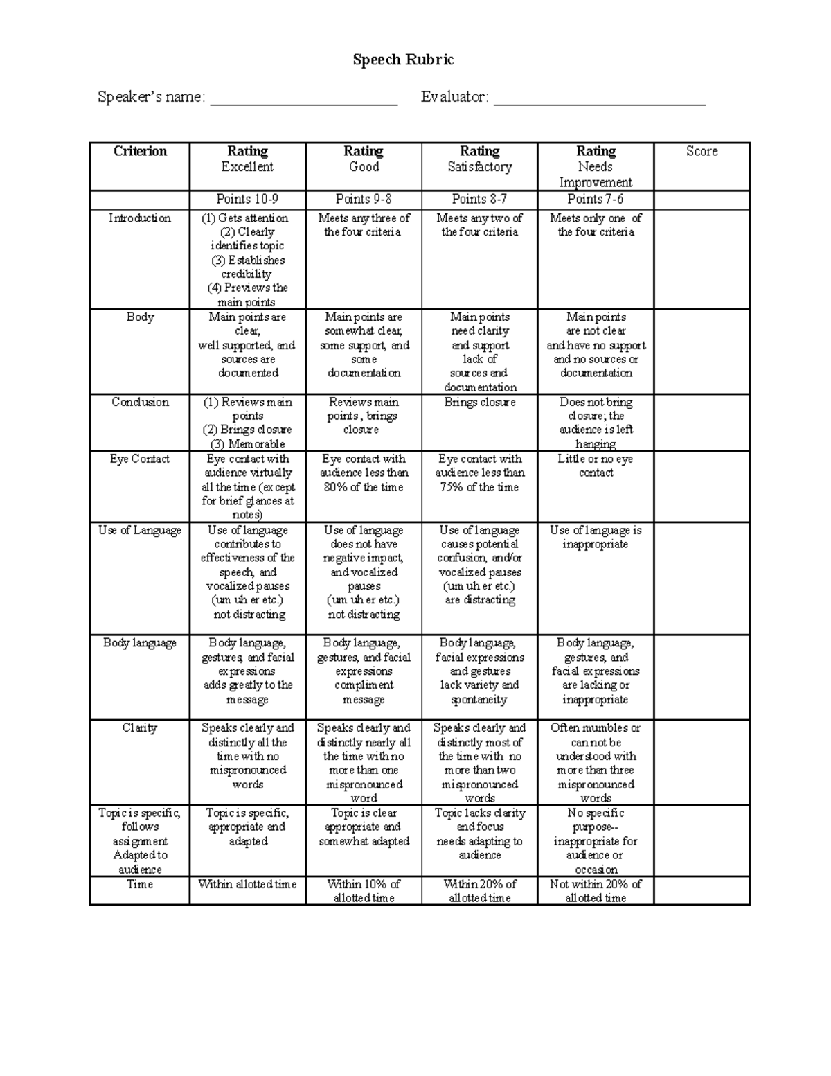 Speech Rubric Revised - lecture notes - Speech Rubric Speaker’s name