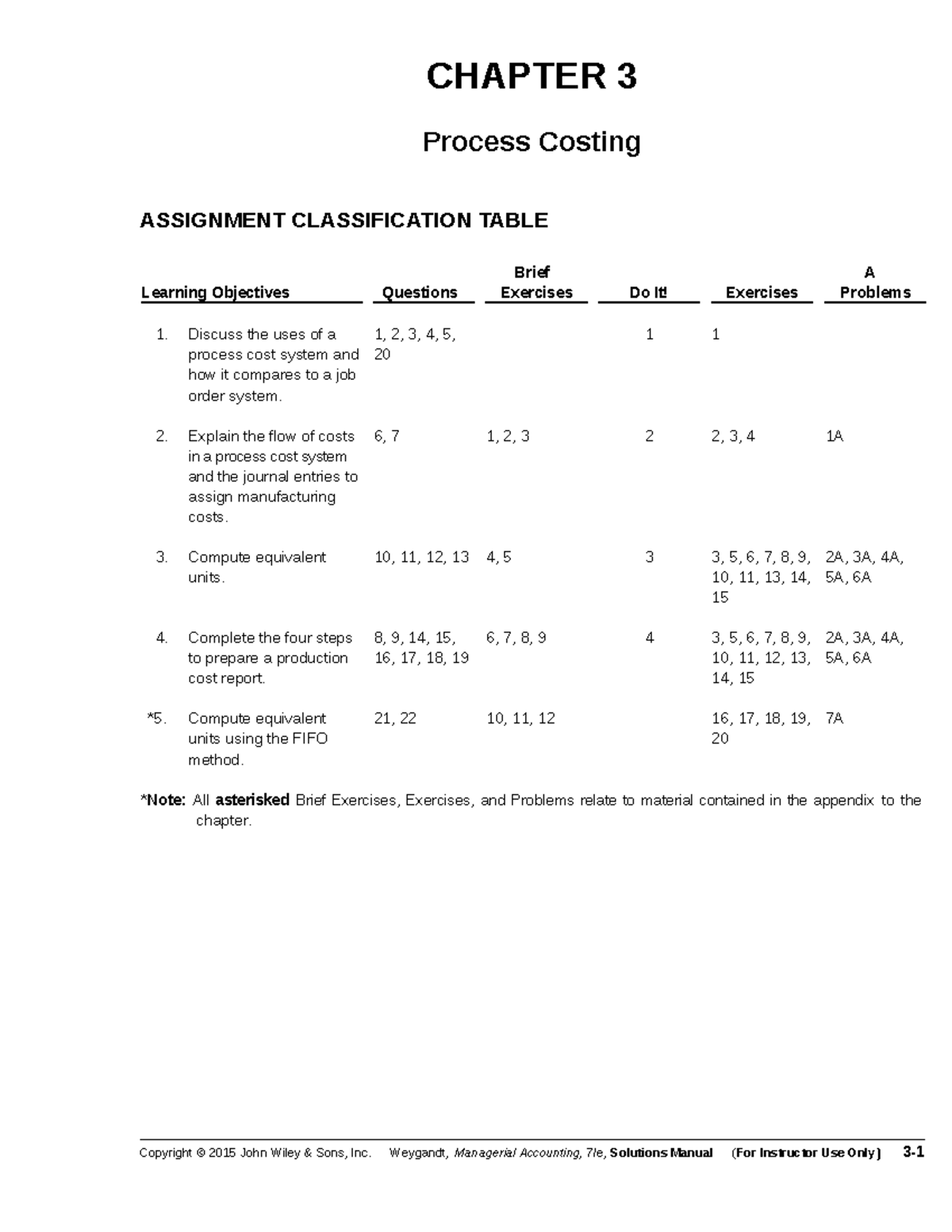 Copy of ch03 of corporate accounting - CHAPTER 3 Process Costing ASSIGNMENT CLASSIFICATION TABLE ...