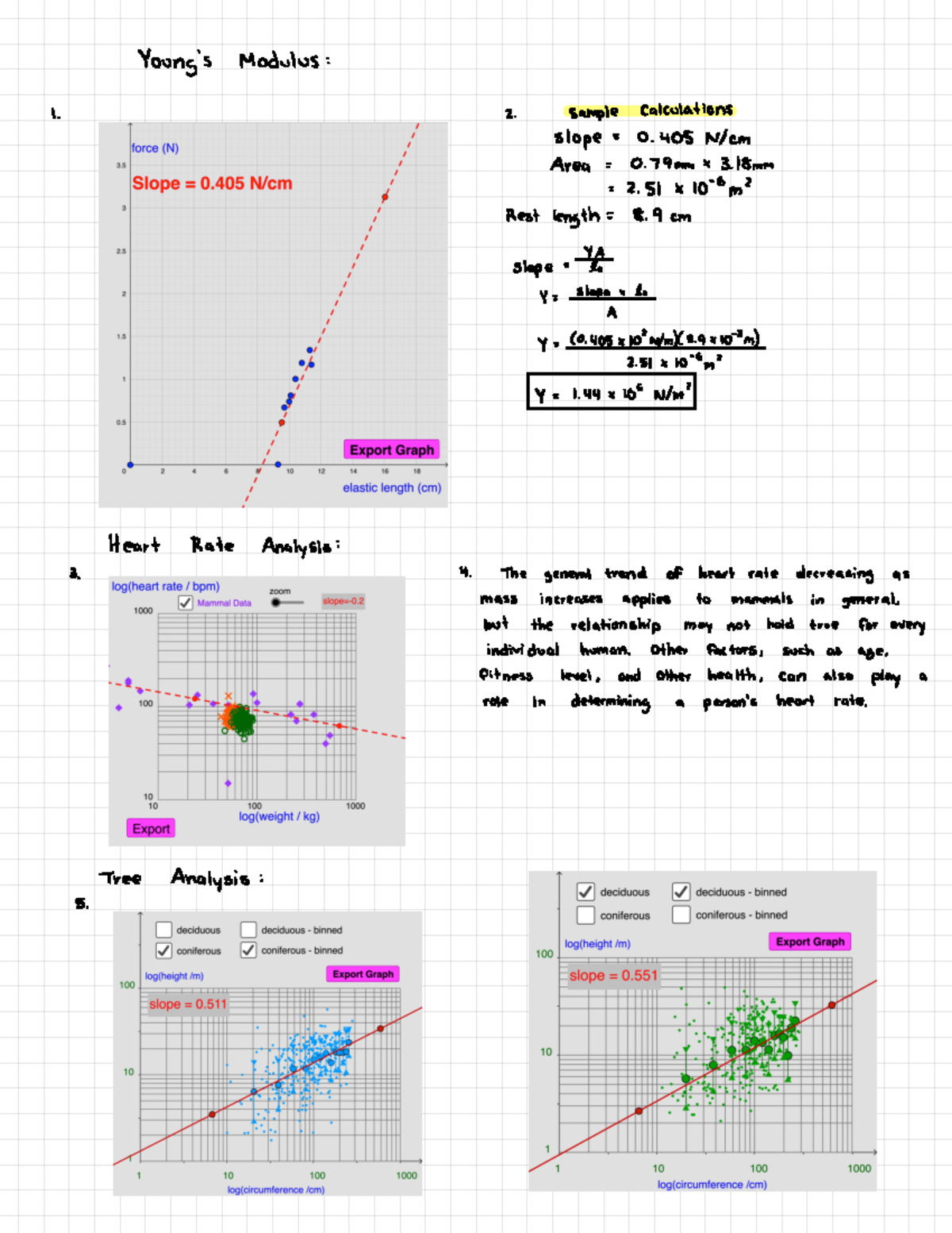 Lab 2b - lab - Phys*1080 - Studocu