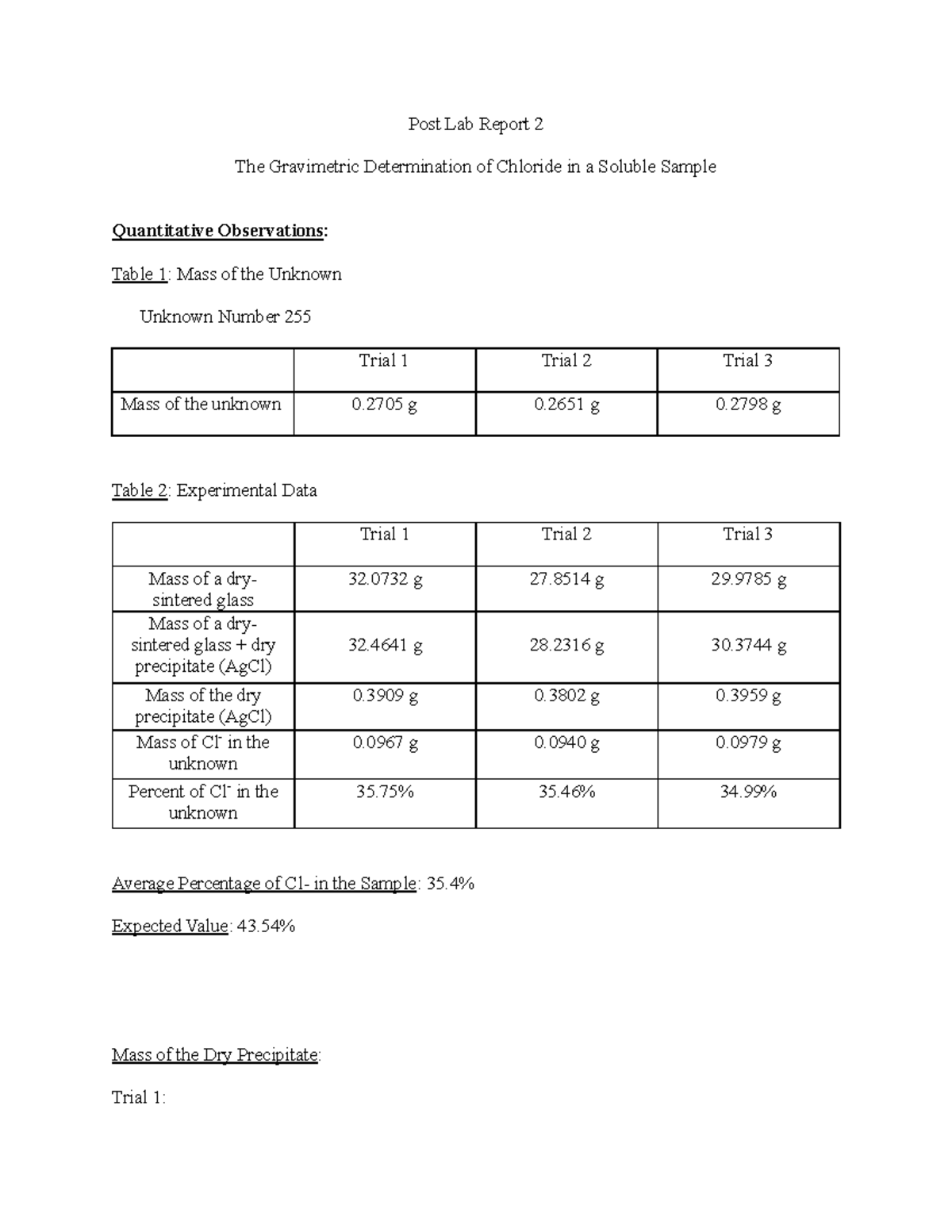 post-lab-report-2-f-molar-mass-of-cl-35-453-g-mol-molar