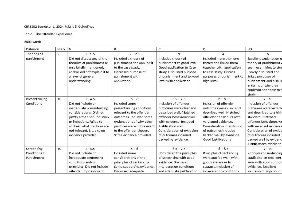 Marking Rubric and Outline, 2024 - CRM202 Semester 1, 2024 Rubric ...