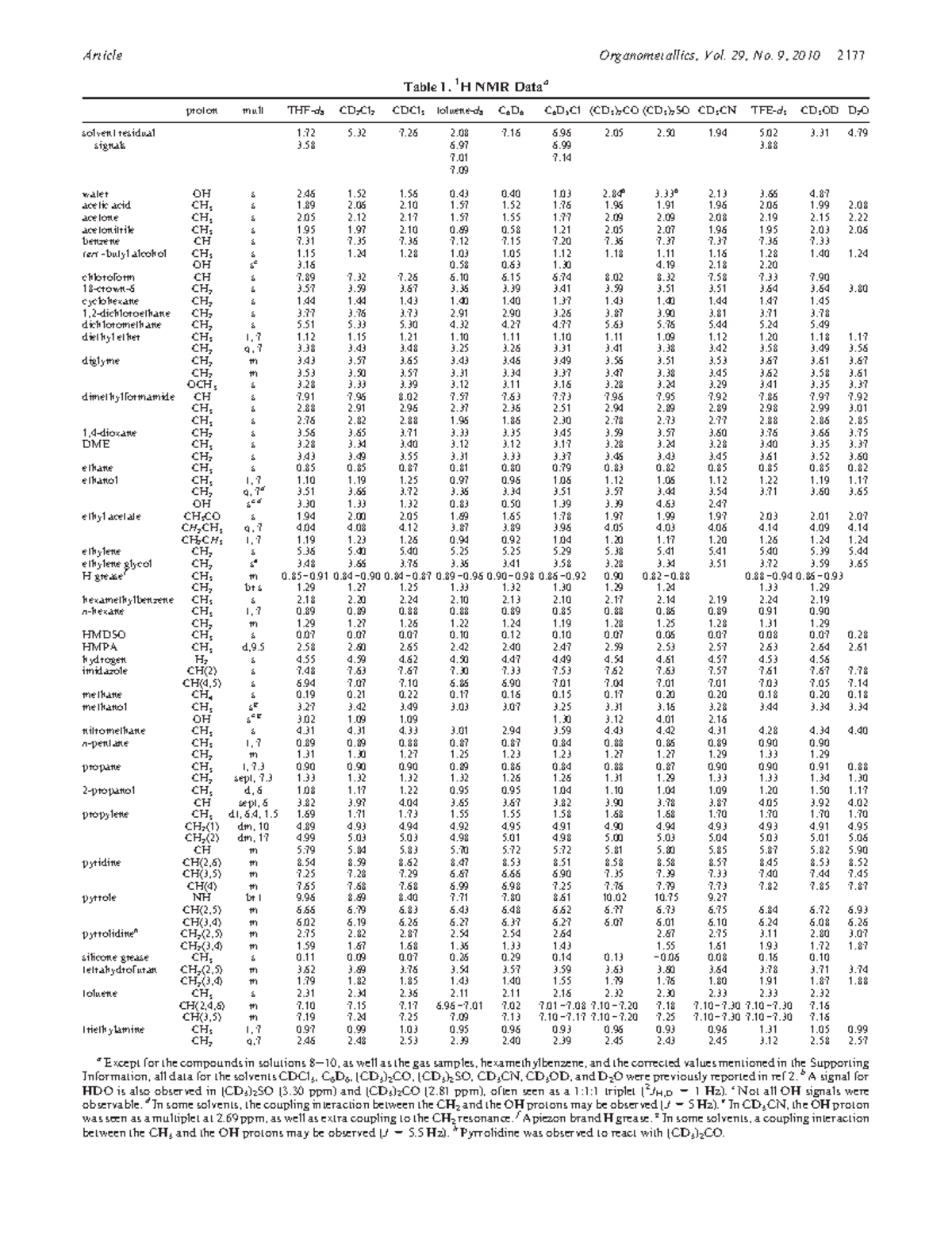 HNMR Impurities Sheet for NMR Analysis - Table 1. H NMR Data a proton ...