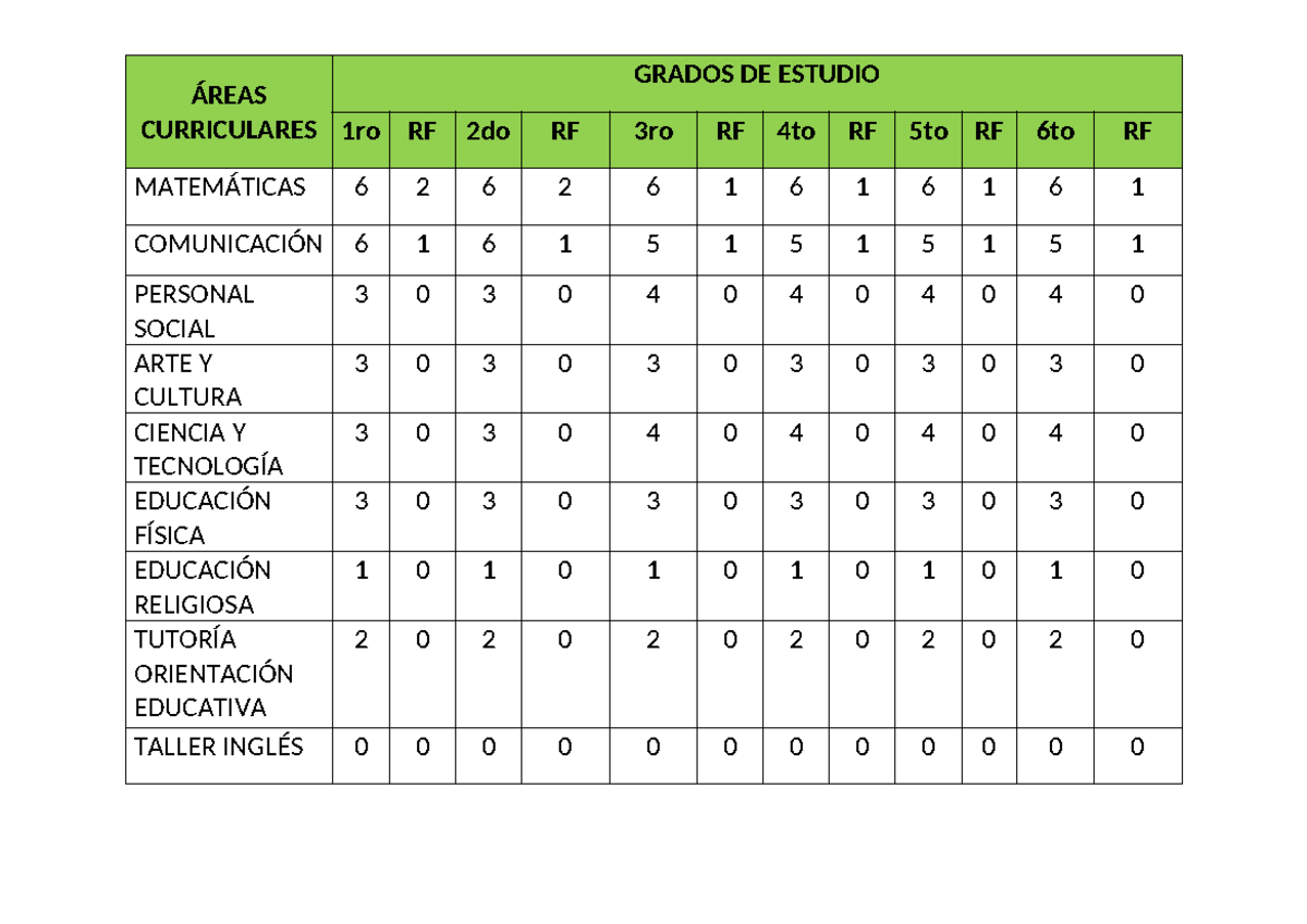 Formulación DEL PLAN DE Estudios- 23 - ÁREAS CURRICULARES GRADOS DE ...