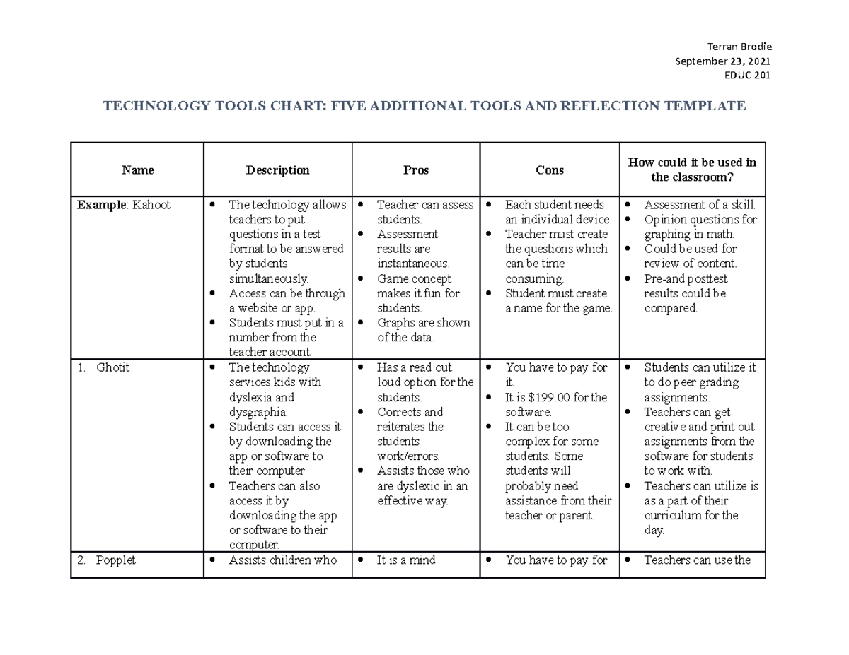 Technology Tools Chart Five Additional Tools and Reflection - PSYC 101 ...