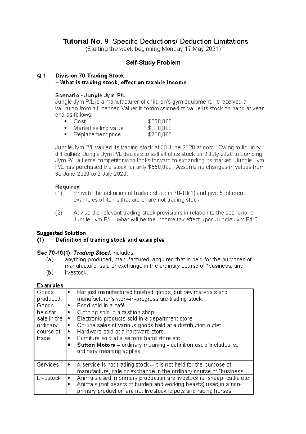 Tutorial No. 9 Specific Deductions - Deduction Limitations Self-Study ...