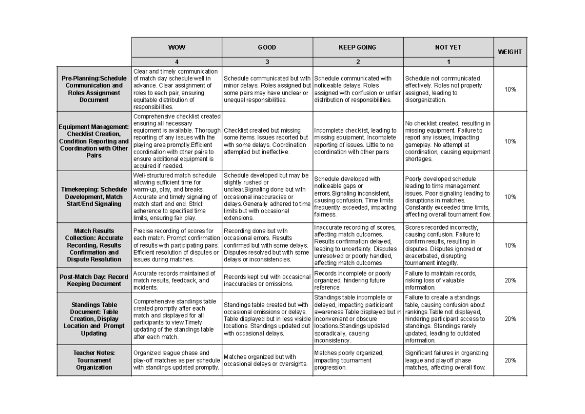 3ºESO Rubric Paddle-Tennis Tourmanent - WOW GOOD KEEP GOING NOT YET ...