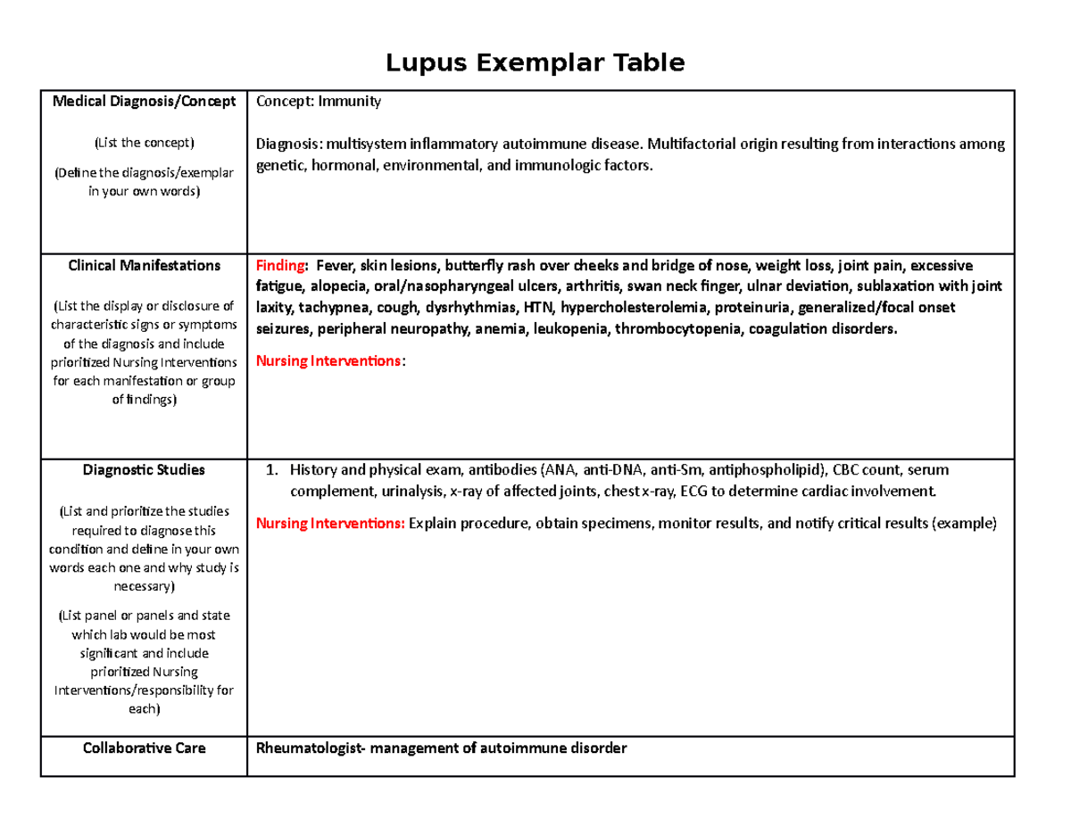 Lupus PSP - Notes - Lupus Exemplar Table Medical Diagnosis/Concept ...