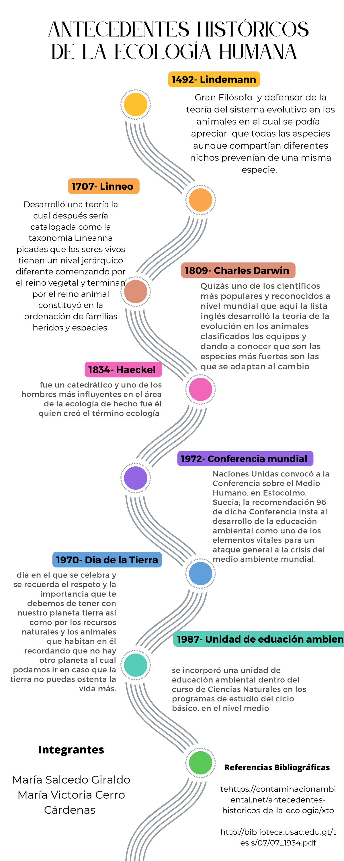 Linea de tiempo Ecología - 1492- Lindemann 1809- Charles Darwin 1972 ...