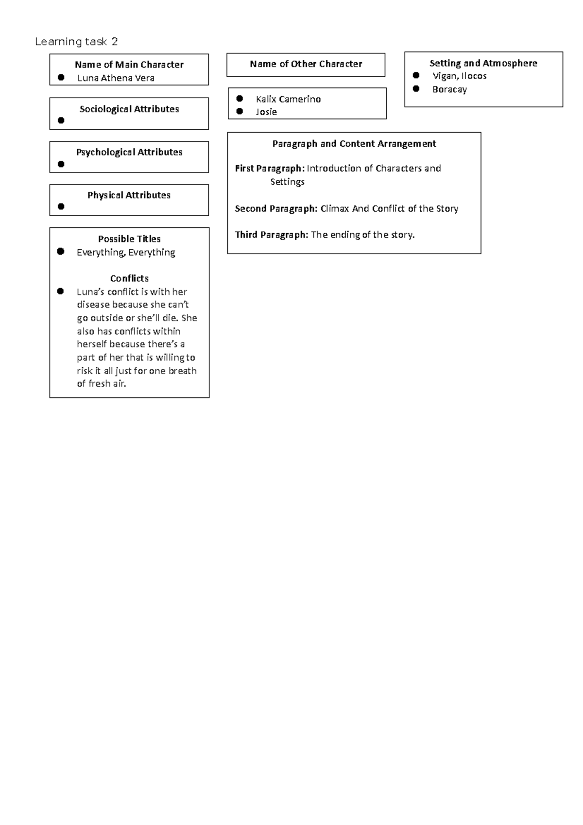 CNF WEEK 5 - Assignment - Learning task 2 Paragraph and Content Arrangement First Paragraph ...