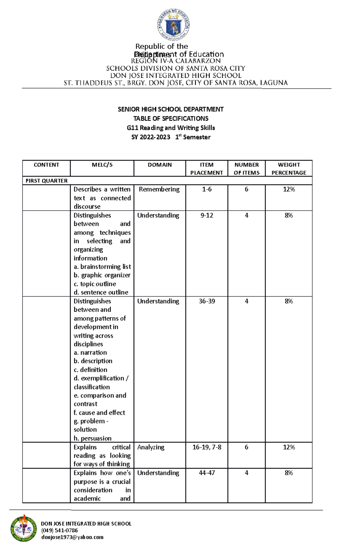 Sample template TOS SY 22 23 1 Copy - DON JOSE INTEGRATED HIGH SCHOOL ...