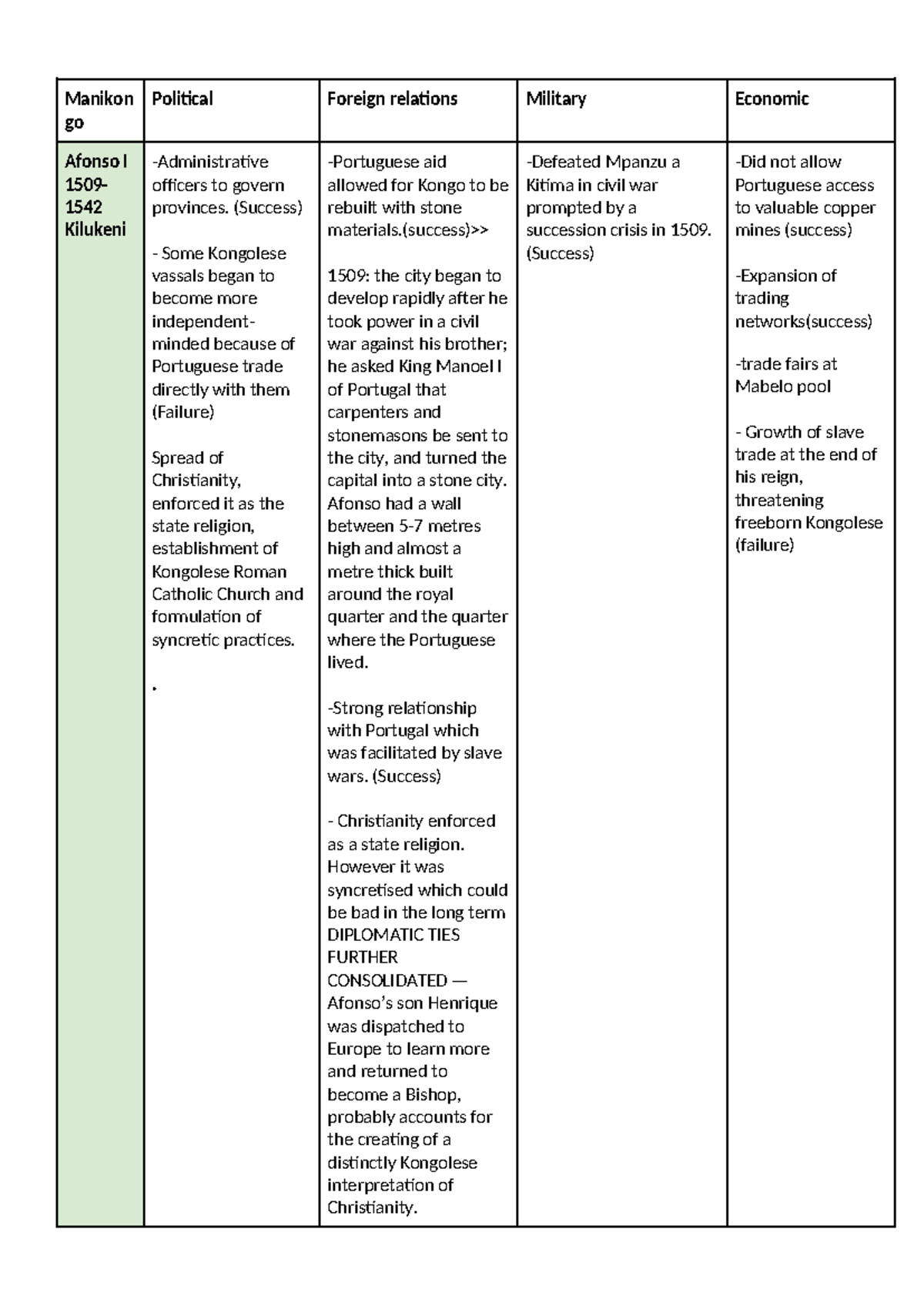 Kongo - Manikongos - Manikon go Political Foreign relations Military ...