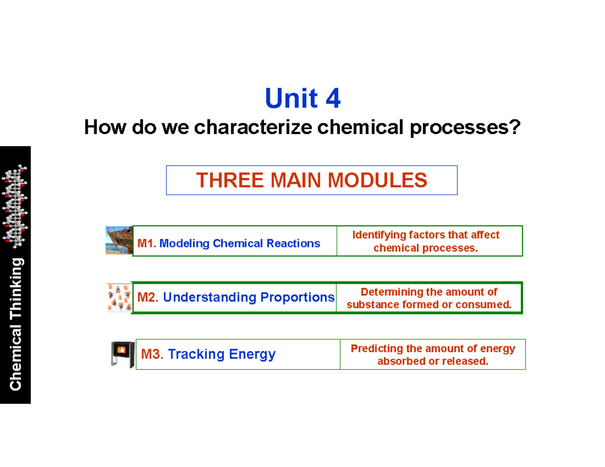 U4 M2 - 1pp-1 - work - Unit 4 How do we characterize chemical processes? THREE MAIN MODULES M2 ...