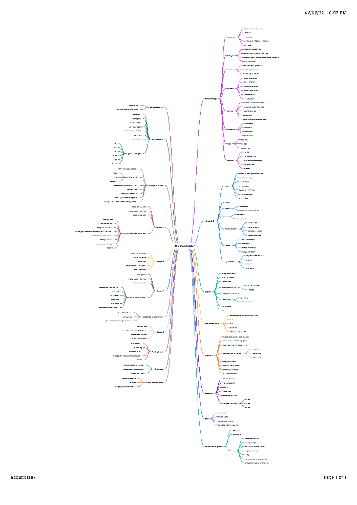 Backend Course - Easy - 06/08/22, 10:57 PM about:blank Page 1 of 1 ...