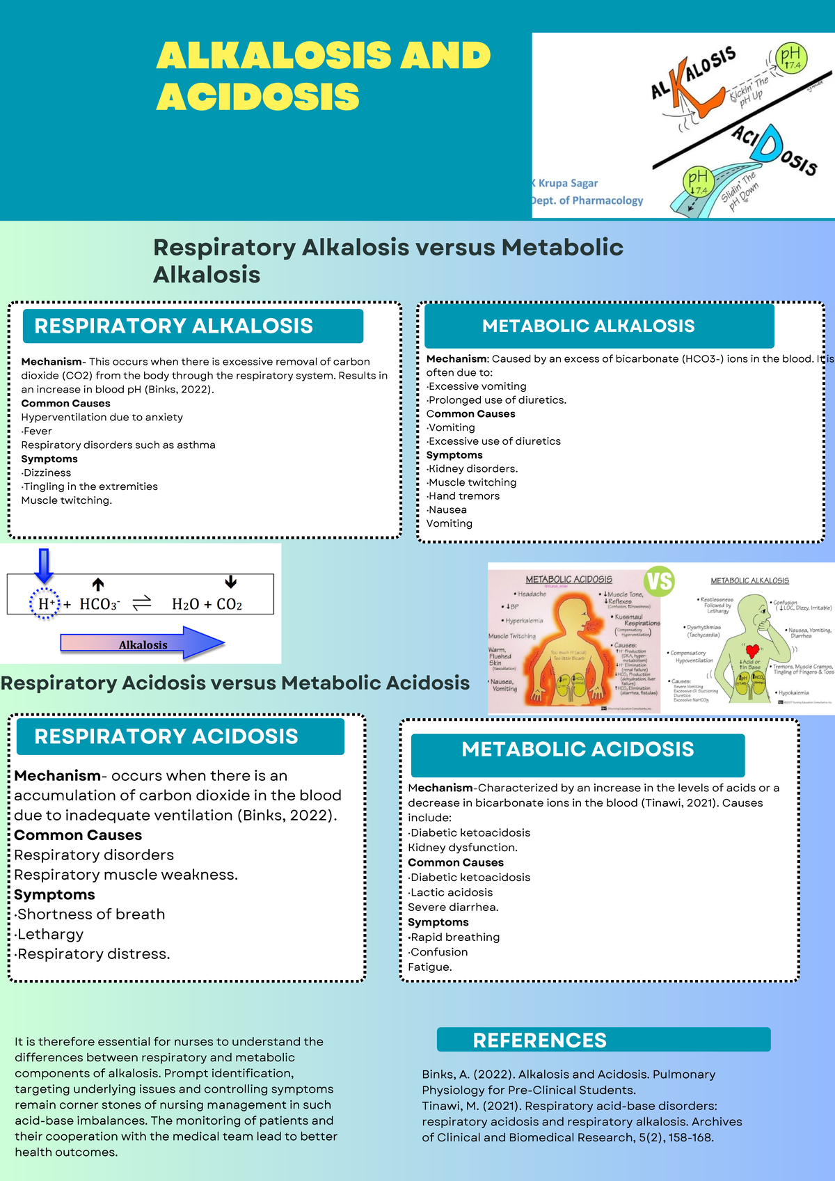 Alkalosis and acidosis - Respiratory Alkalosis versus Metabolic ...