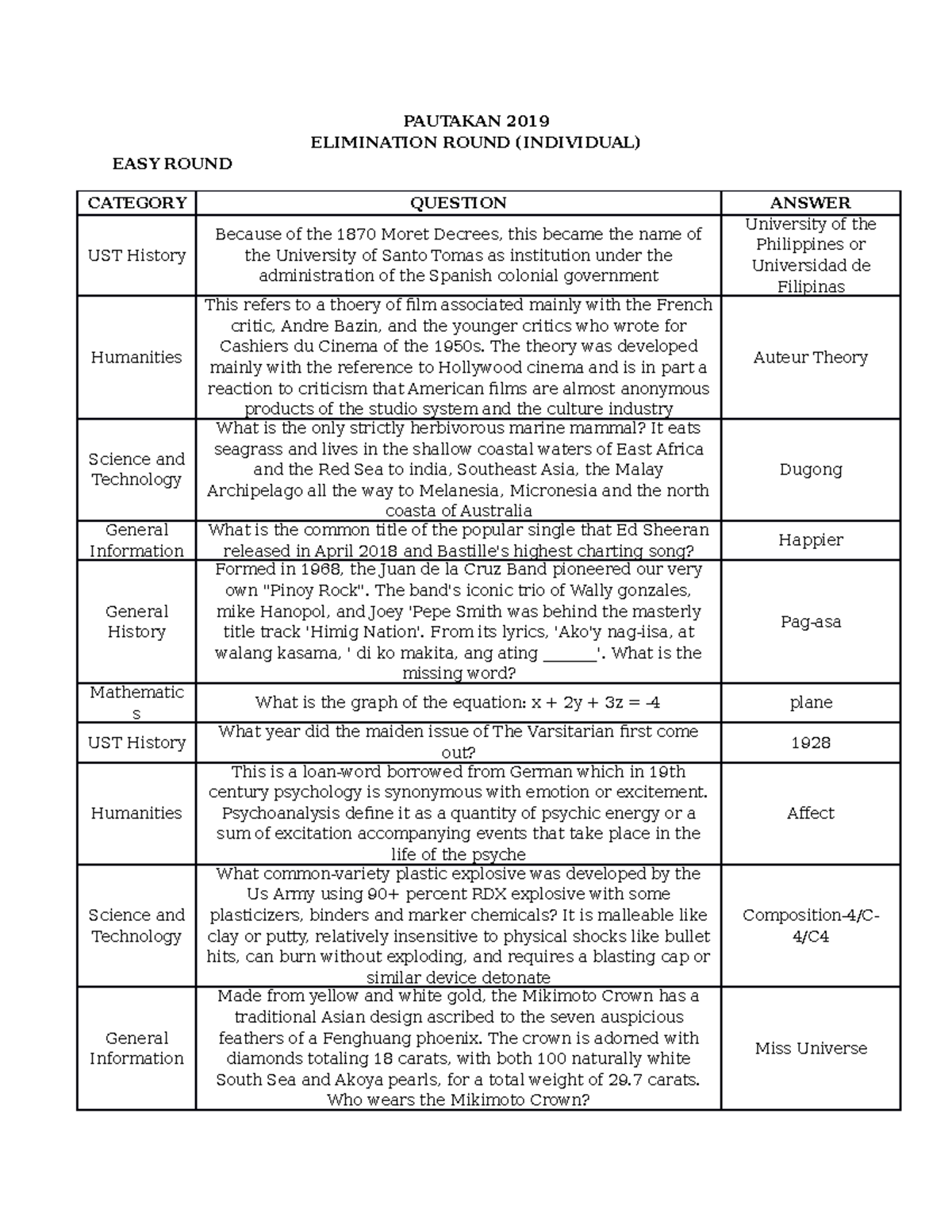 Elimination-Round-Individual - PAUTAKAN 2019 ELIMINATION ROUND ...