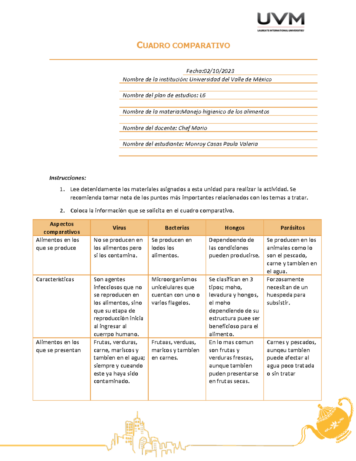 Actividad 2 MHDA - CUADRO COMPARATIVO Fecha: 02 / 10 / 2023 Nombre de ...