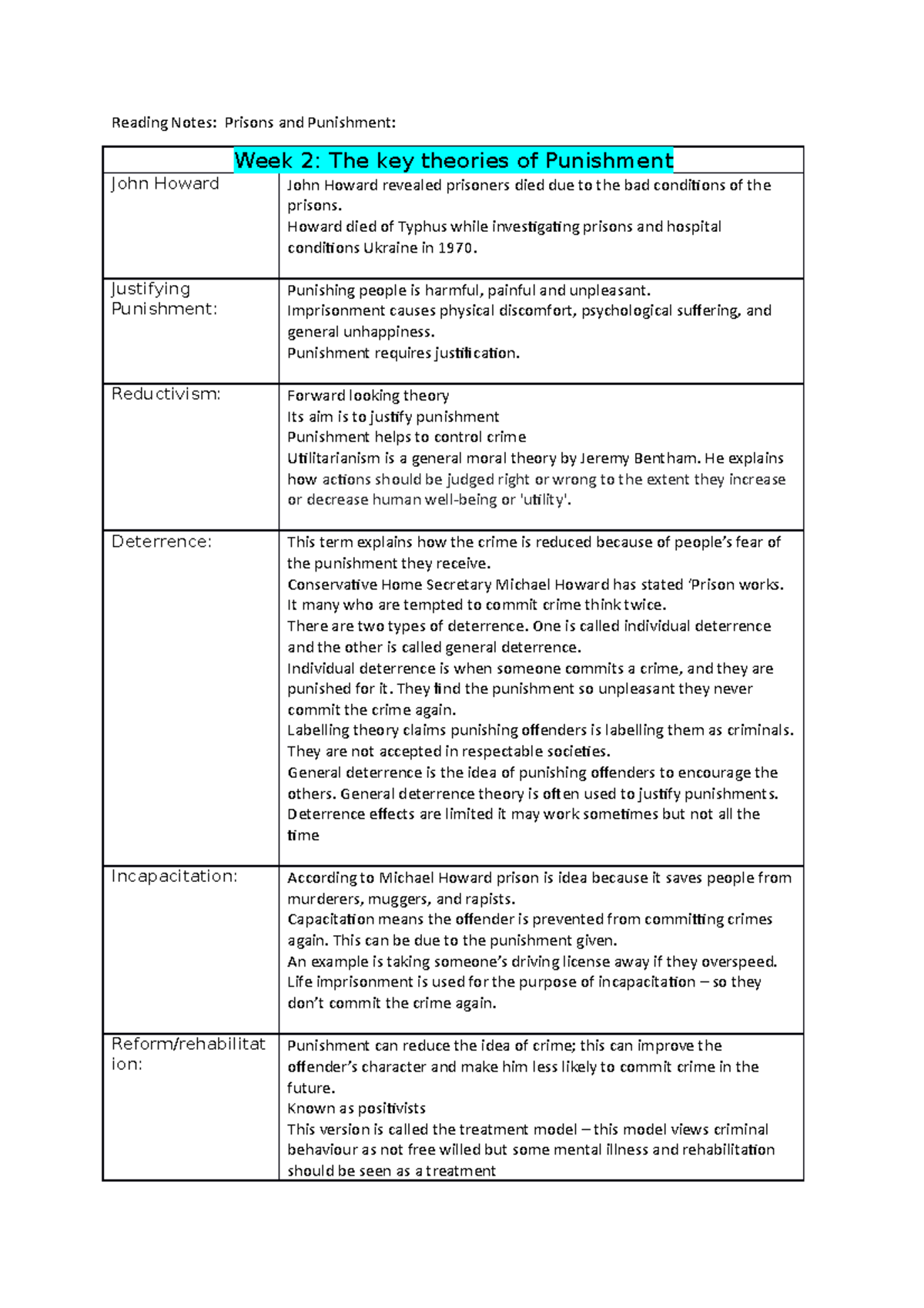 Reading prison 1 - notes - Reading Notes: Prisons and Punishment: Week ...