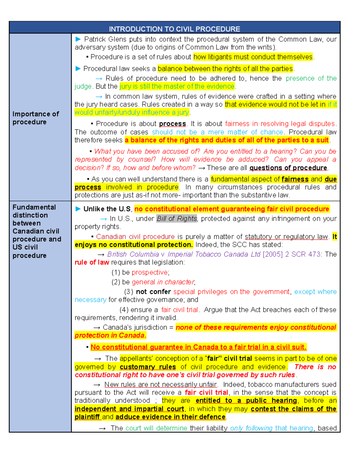 Clean Notes PC - Prof: Louis Brousseau - INTRODUCTION TO CIVIL ...