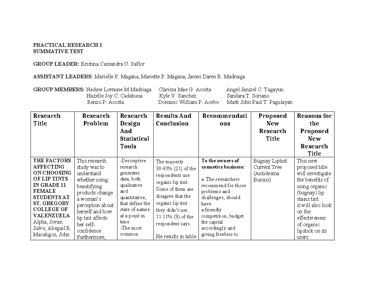 Summative-test - PRACTICAL RESEARCH 1 SUMMATIVE TEST GROUP LEADER ...