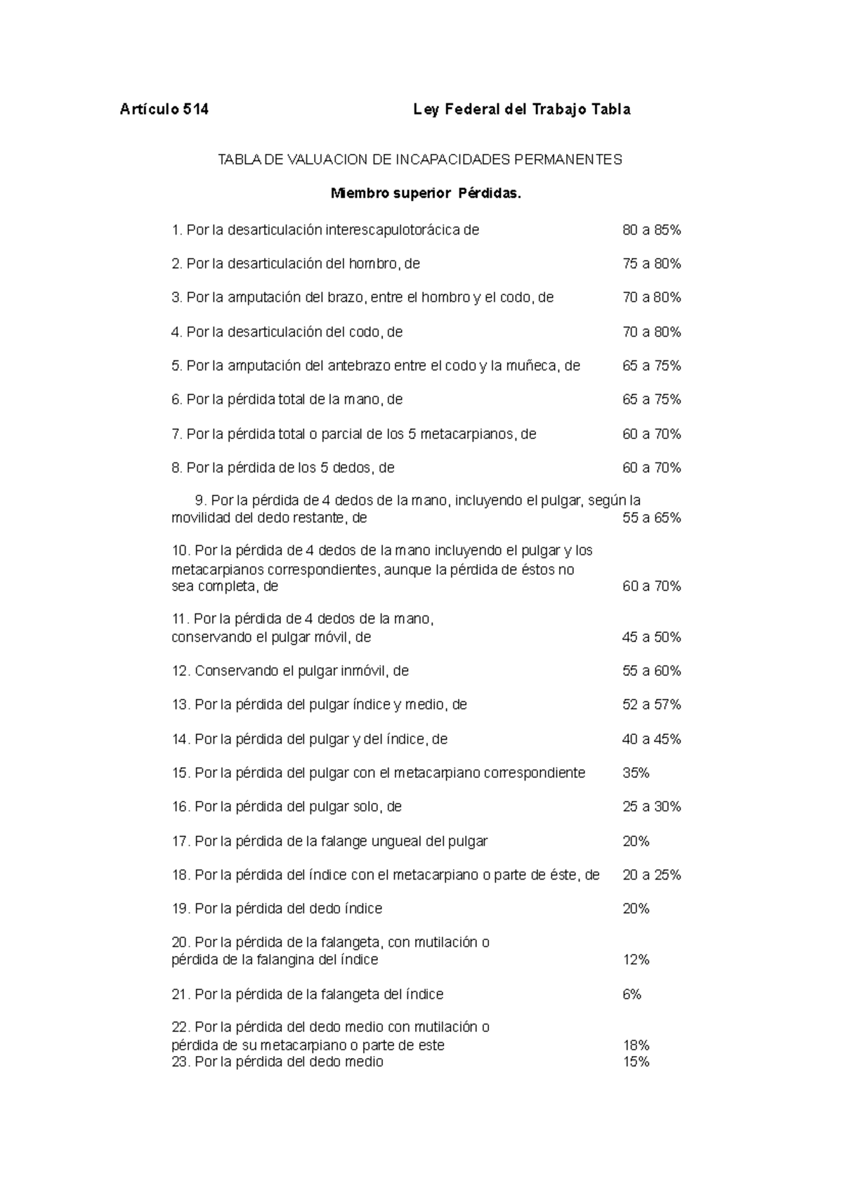 Porcentajes - formato - Artículo 514 Ley Federal del Trabajo Tabla TABLA DE VALUACION DE - Studocu