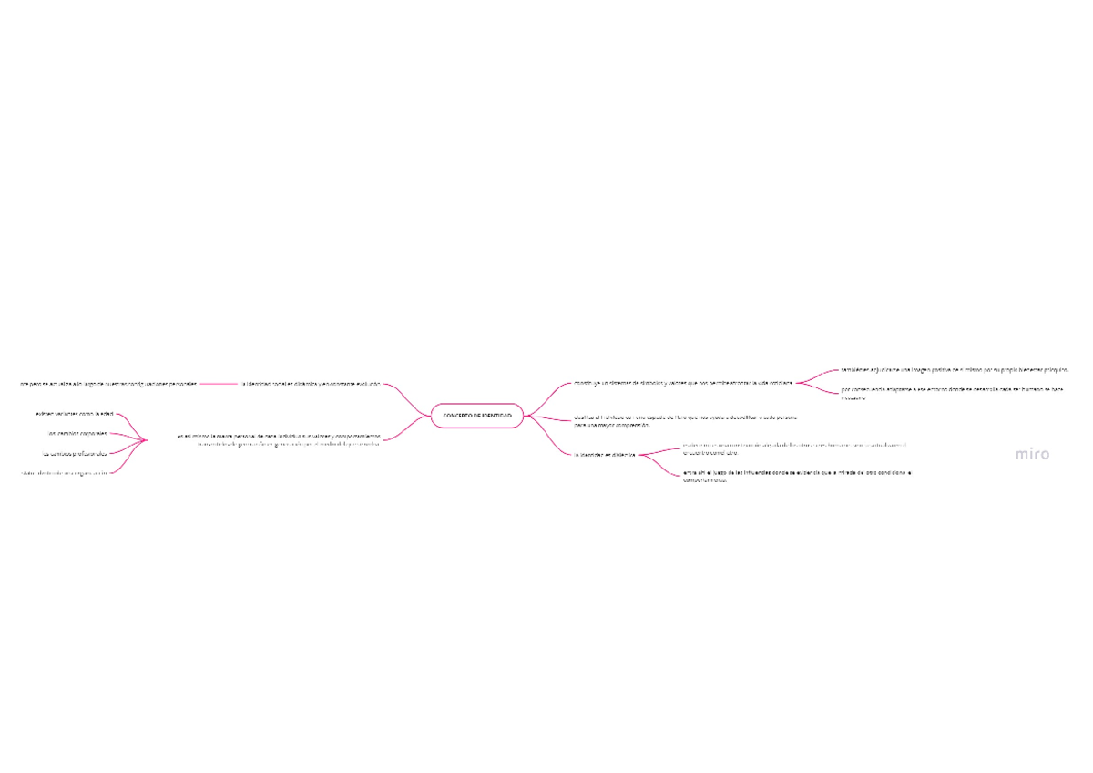Mind Map-convertido - .material - etica general - Studocu