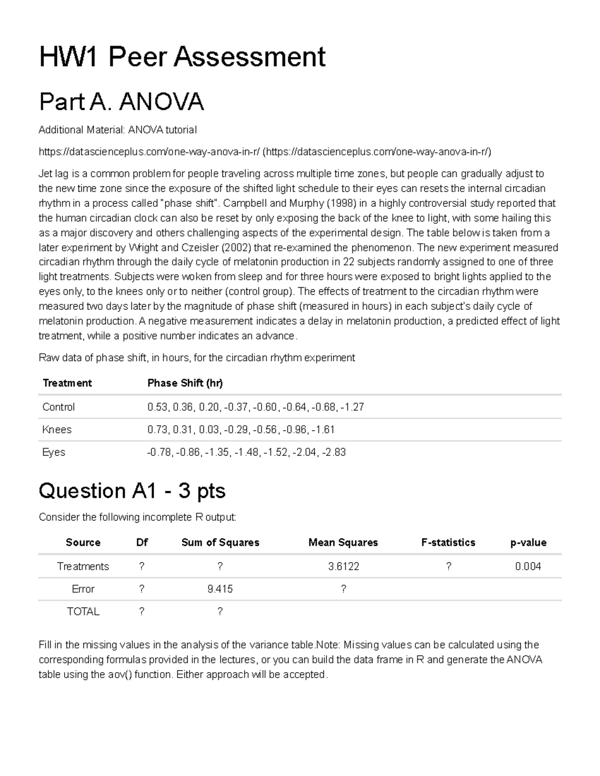 HW1 Peer Assessment - HW1 Peer Assessment Part A. ANOVA Additional Material: ANOVA tutorial ...