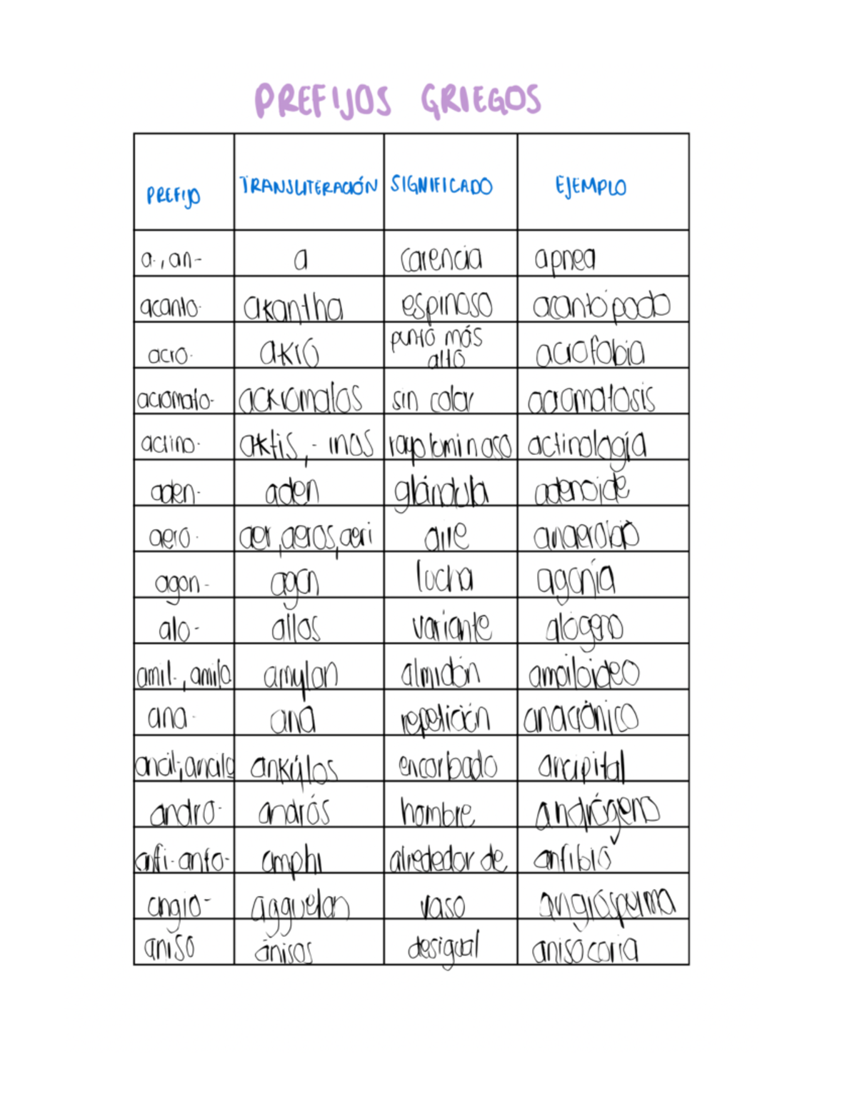 Terminología - ………. - PREFIJOS GRIEGOS TRANSUTERACION SIGNIFICADO ...