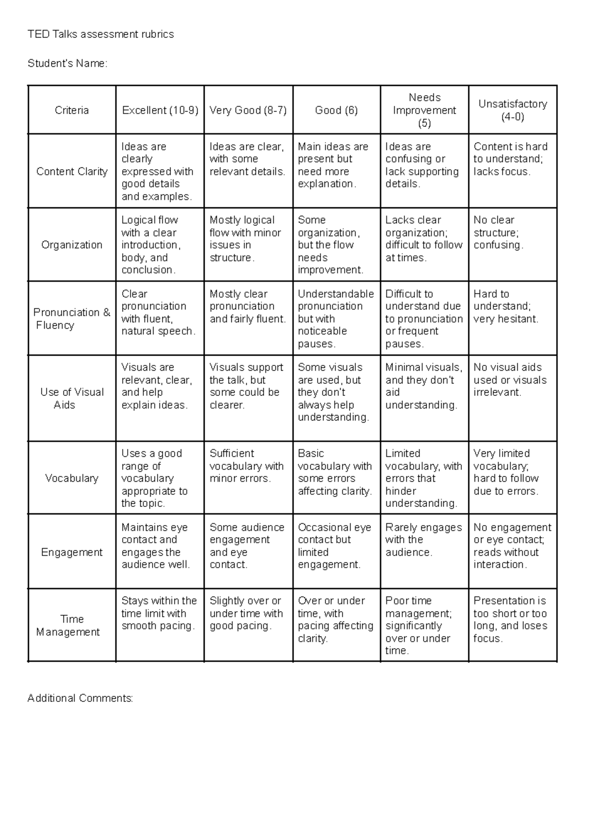 TED Talks assessment rubrics - TED Talks assessment rubrics Student’s ...