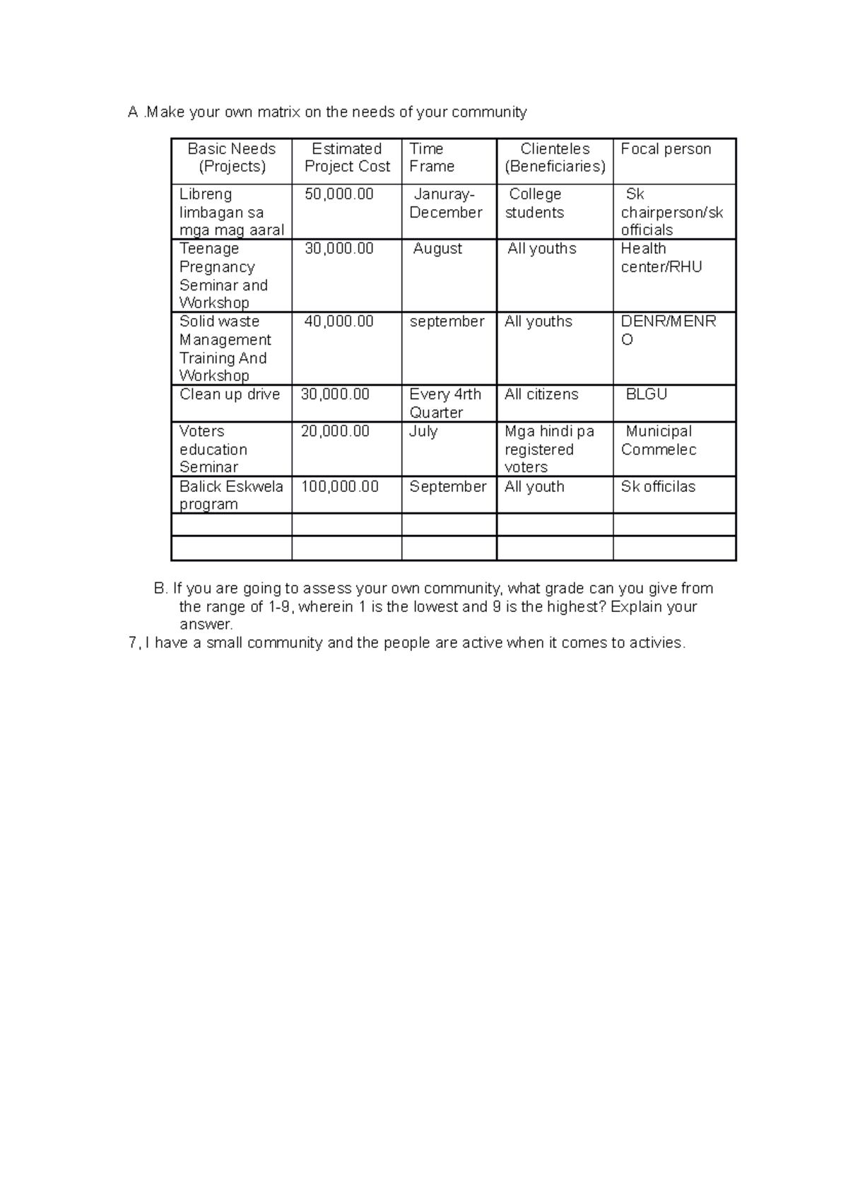 Community Matrix Theory And Errors A Make Your Own Matrix On The Needs Of Your Community