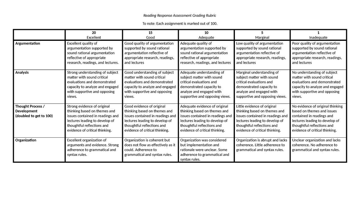 MCGR460 - Reading Response Assignment Grading Rubric - Reading Response ...