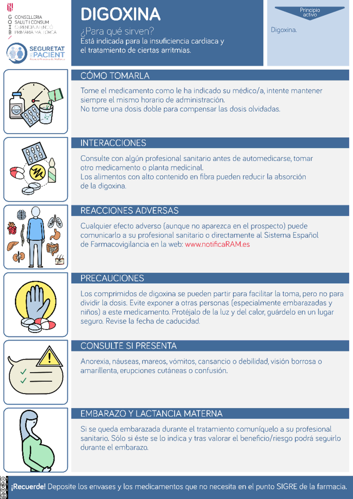 Digoxina Esp OK - Farmacologia - DIGOXINA Principio G CONSELLERIA ...